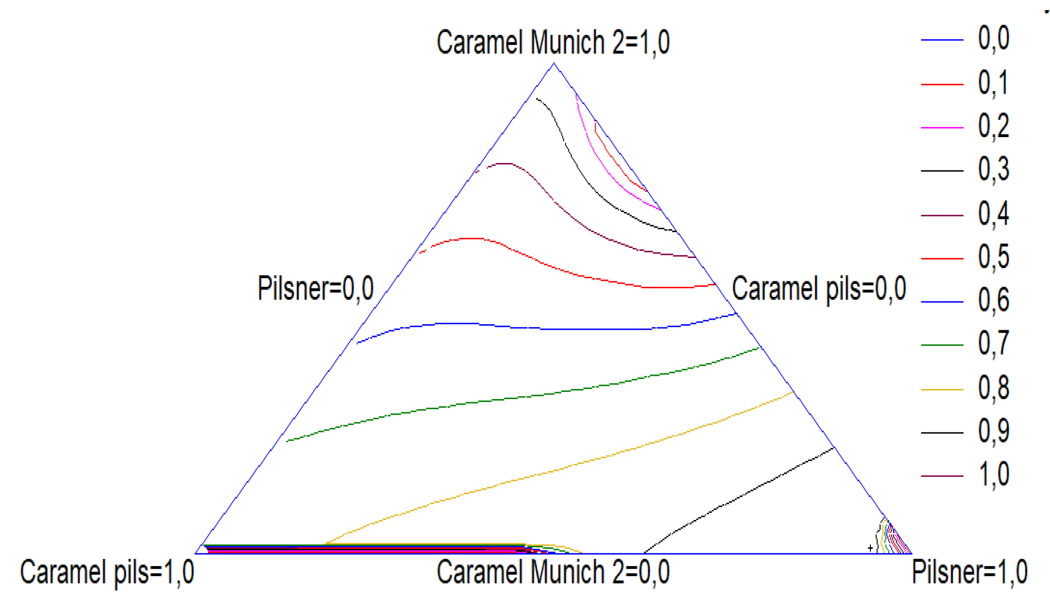 Modeling and Optimization of Processes for Craft Beer Production: Malt ...