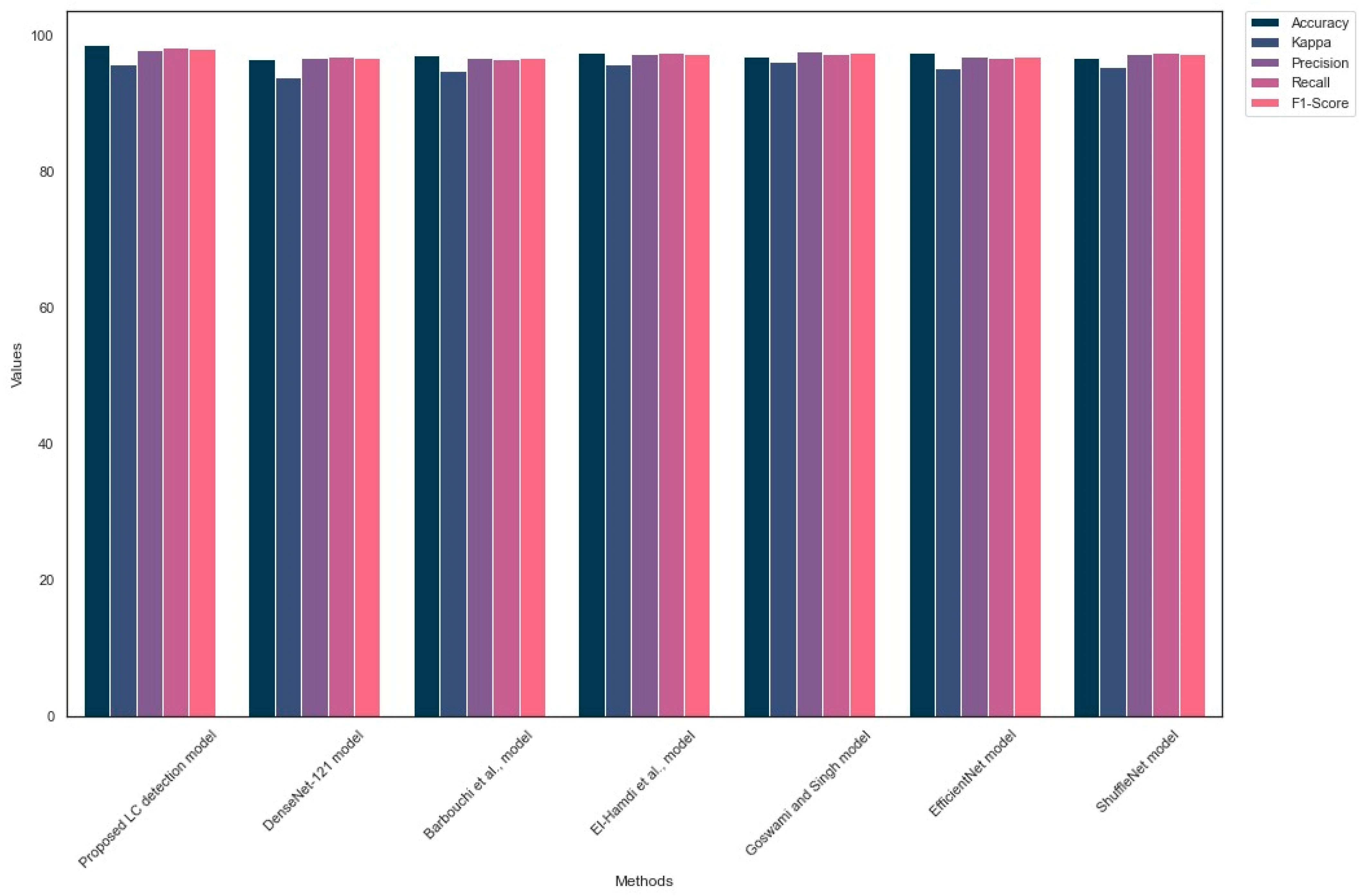 Lung Cancer Detection Model Using Deep Learning Technique | MDPI