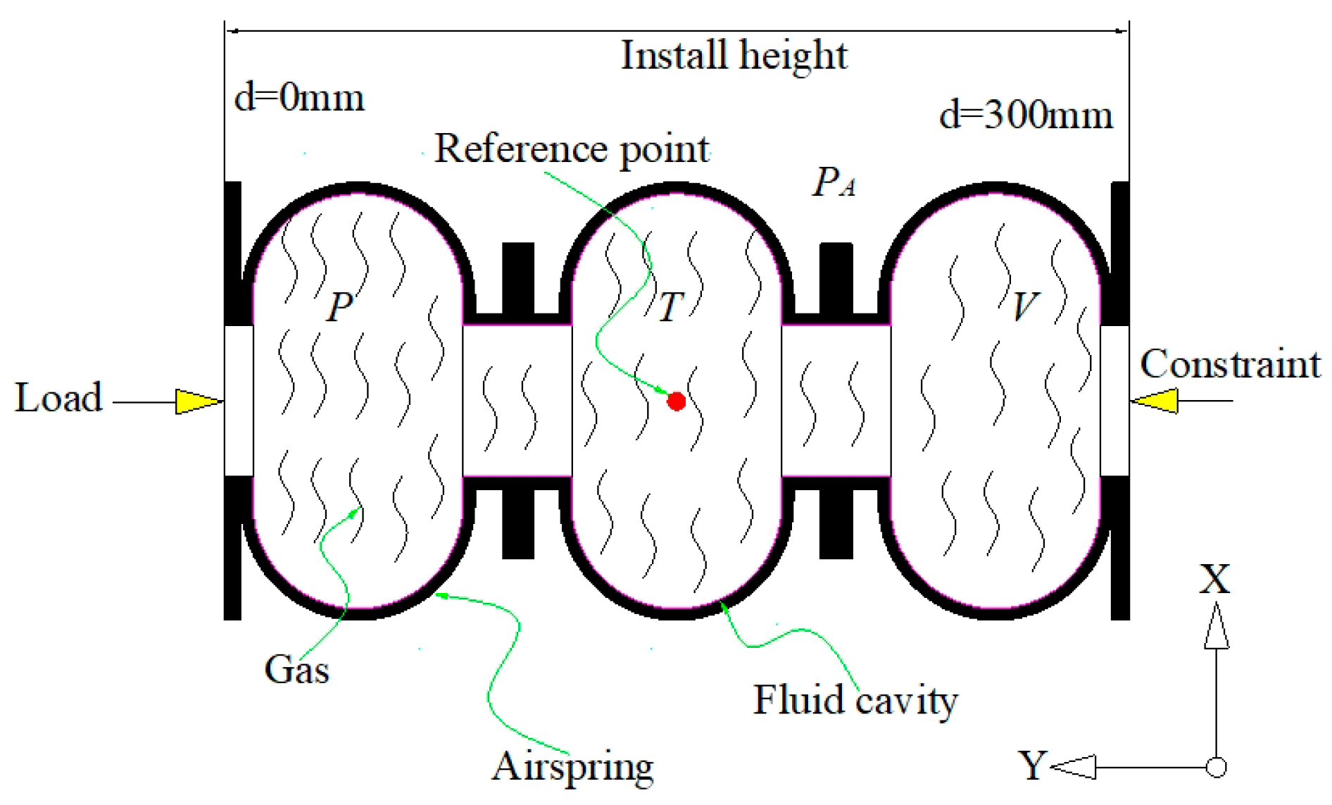 Nonlinear Dynamic Mechanical Characteristics of Air Springs Based on a ...