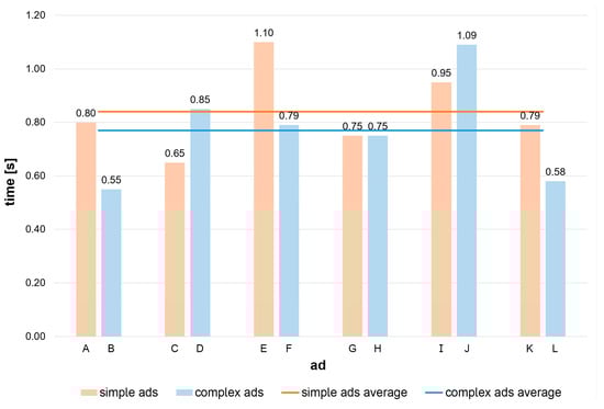 Effects of Visual Complexity of Banner Ads on Website Users ...