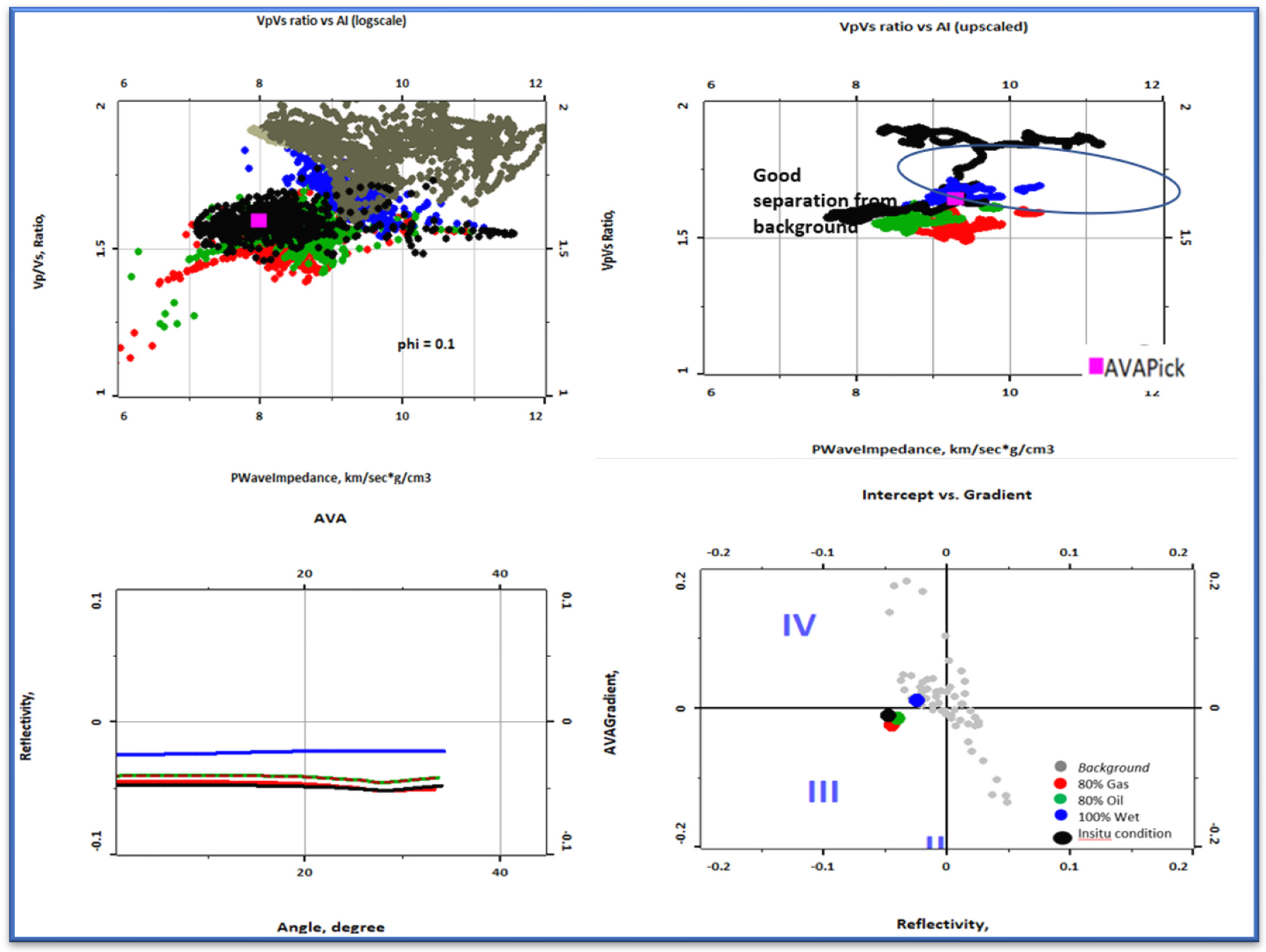Petrophysical Property Prediction from Seismic Inversion Attributes ...
