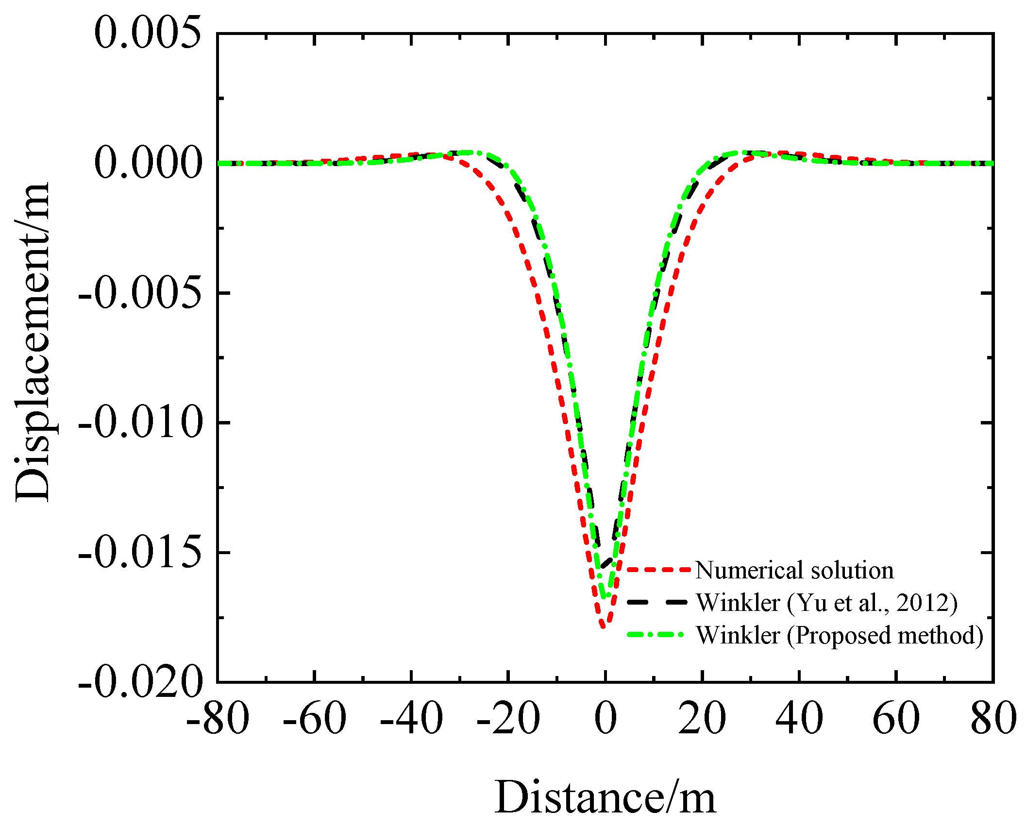 An Improved Winkler Foundation Modulus for a Beam in a Full Space | MDPI