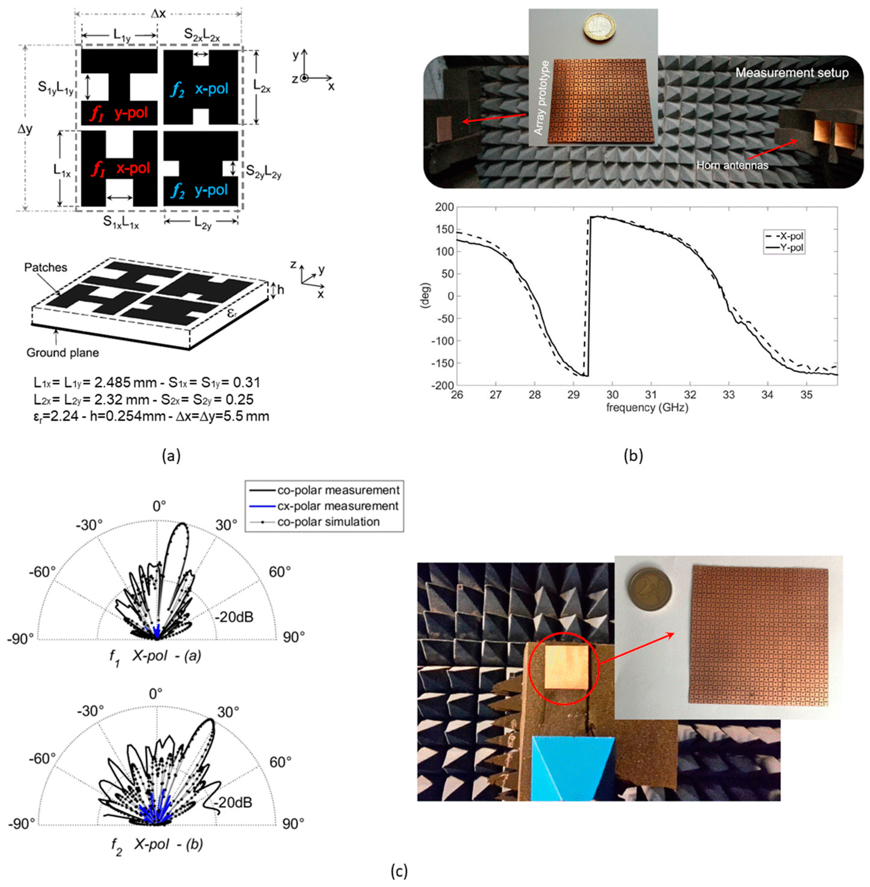 Fractal Metasurfaces and Antennas: An Overview for Advanced ...