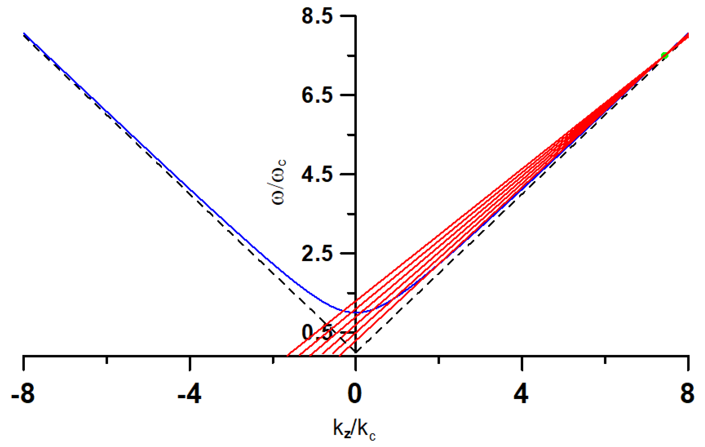 Fundamentals of Electron Cyclotron Resonance and Cyclotron ...