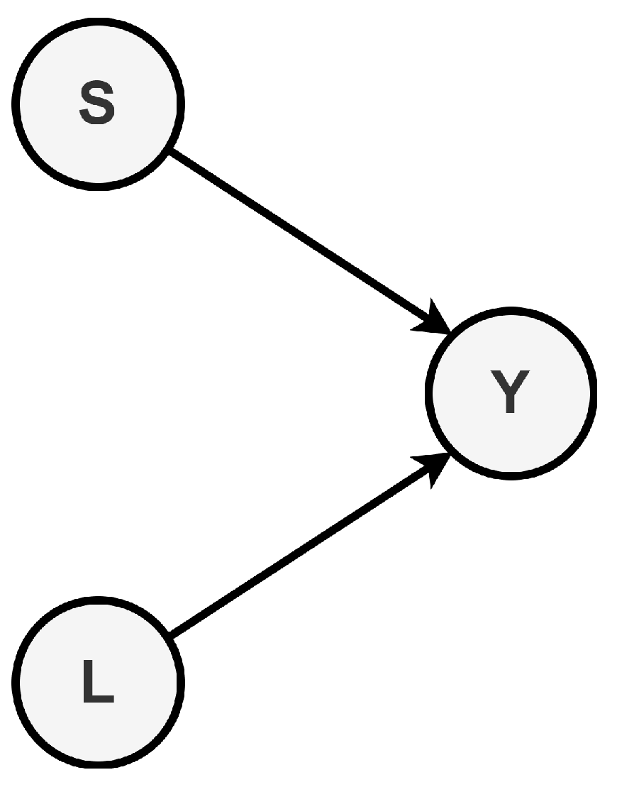 Intelligent Agents and Causal Inference: Enhancing Decision-Making ...