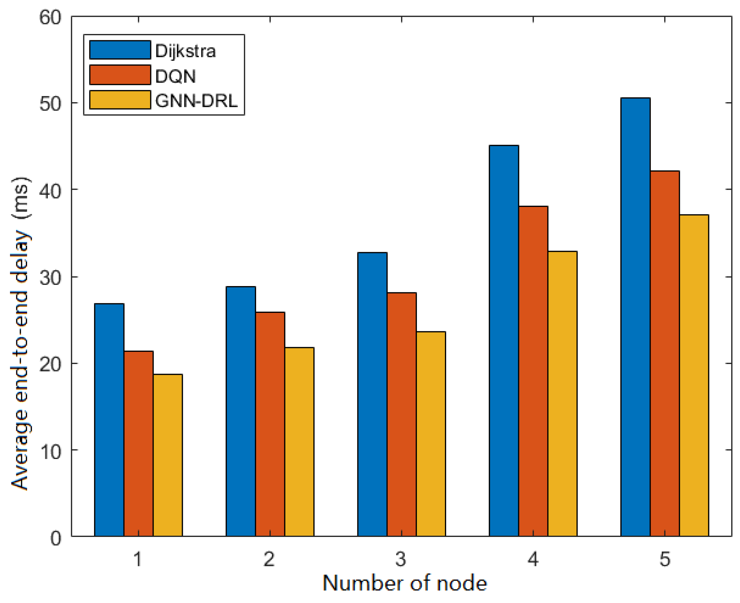 Low Earth Orbit Satellite Network Routing Algorithm Based on Graph ...