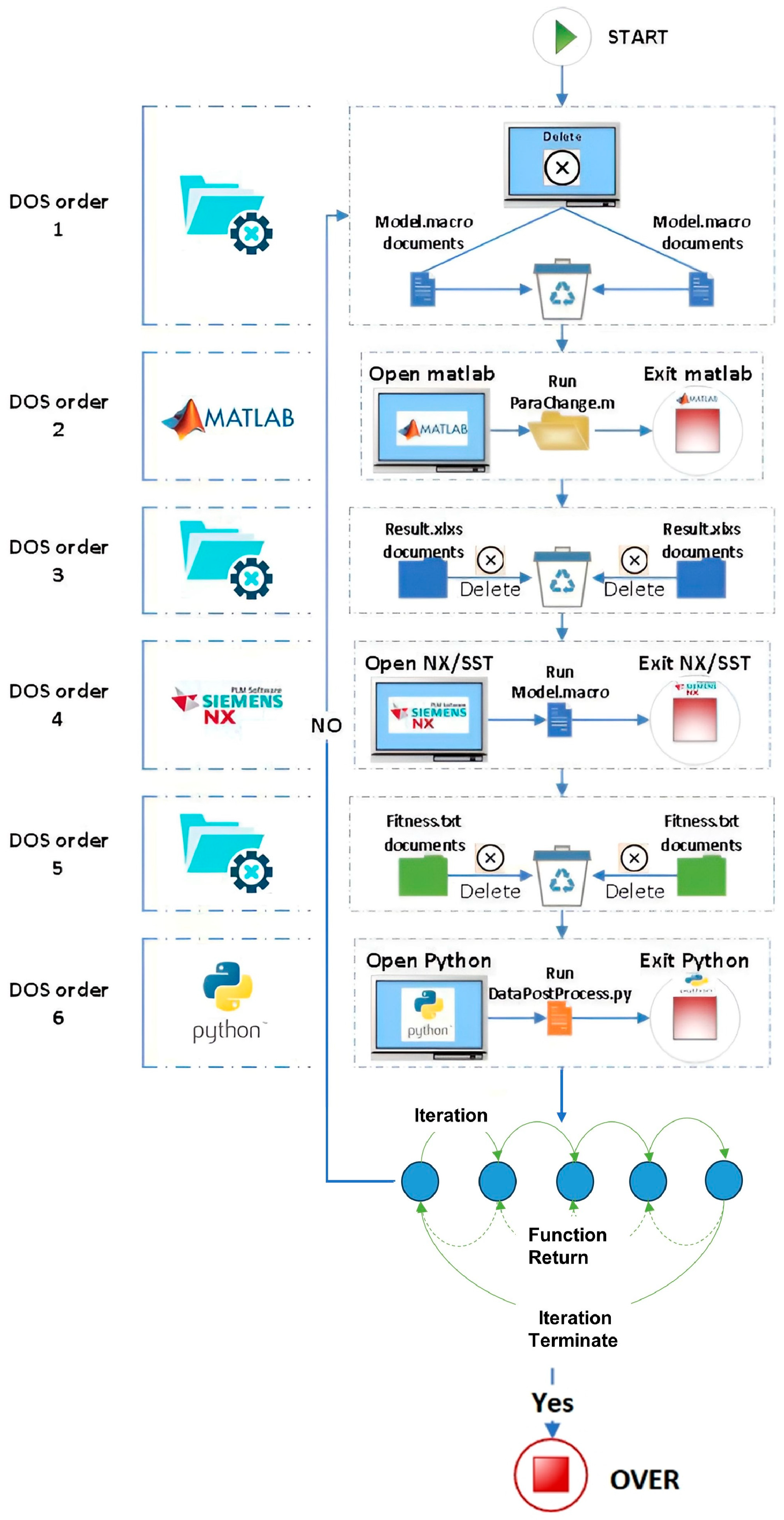 Automatic Optimization System for Heat Source Layout of Multi-Chip ...