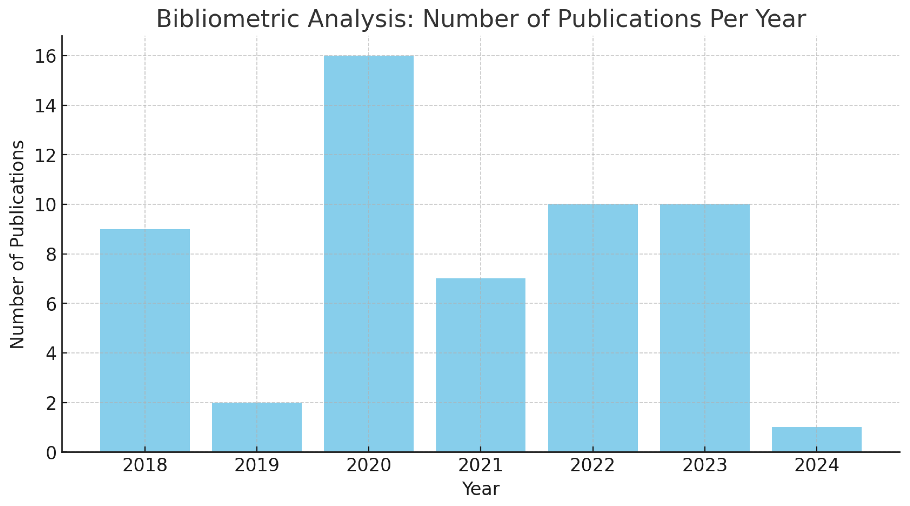 A Review of Deep Learning Advancements in Road Analysis for Autonomous ...
