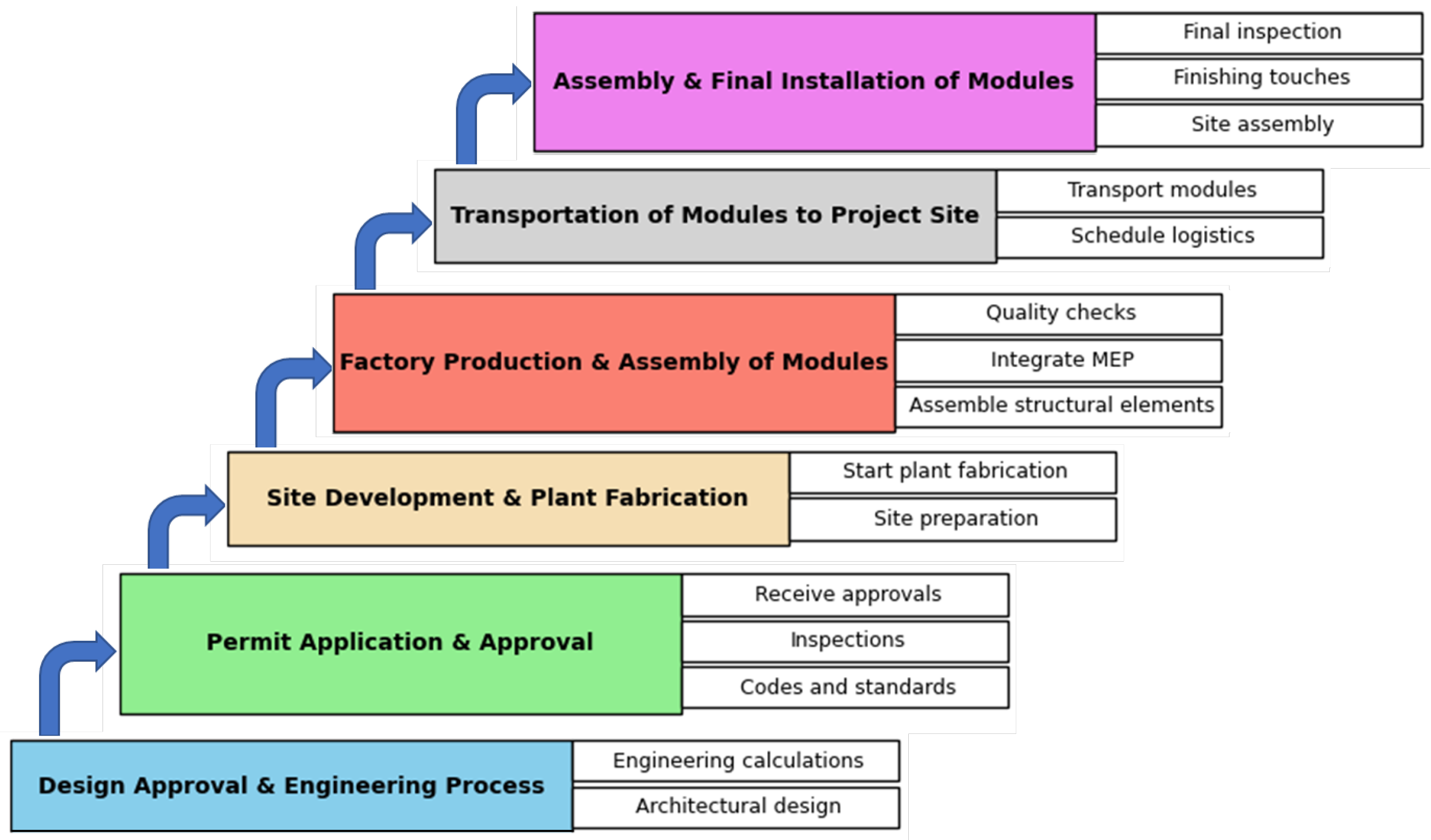Multi-Agent Simulation Approach for Modular Integrated Construction ...