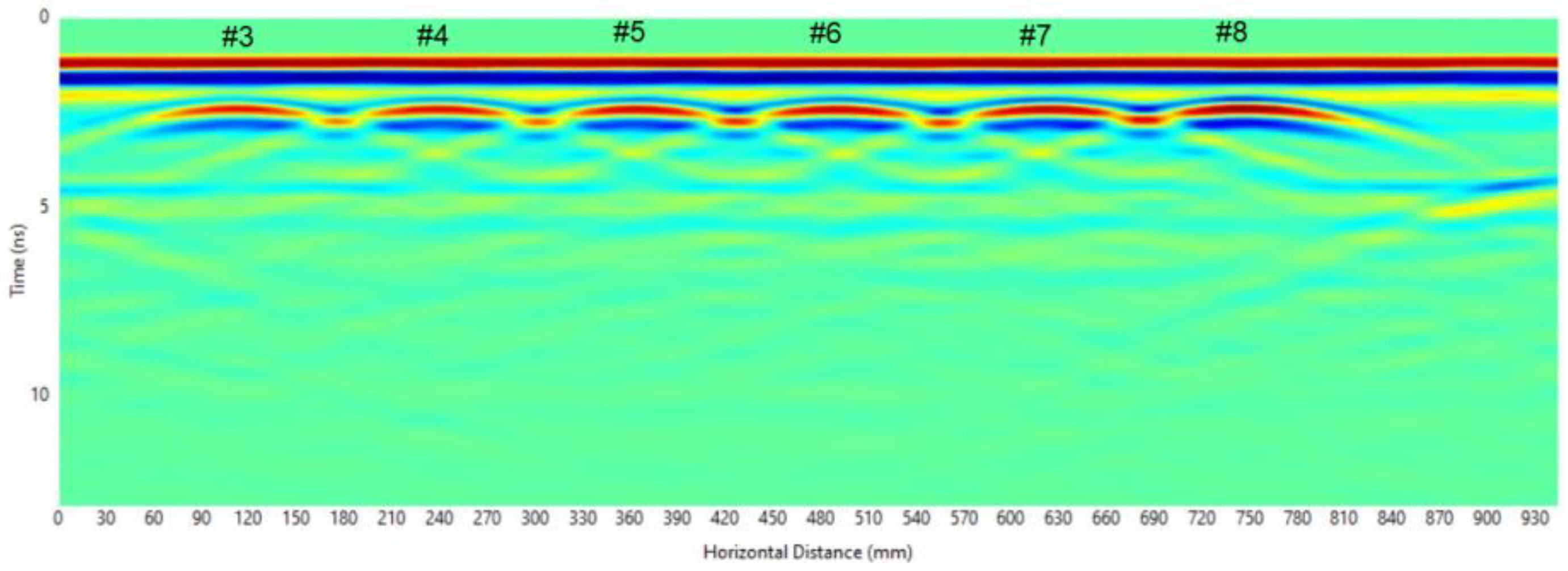 Detecting Reinforced Concrete Rebars Using Ground Penetrating Radars | MDPI