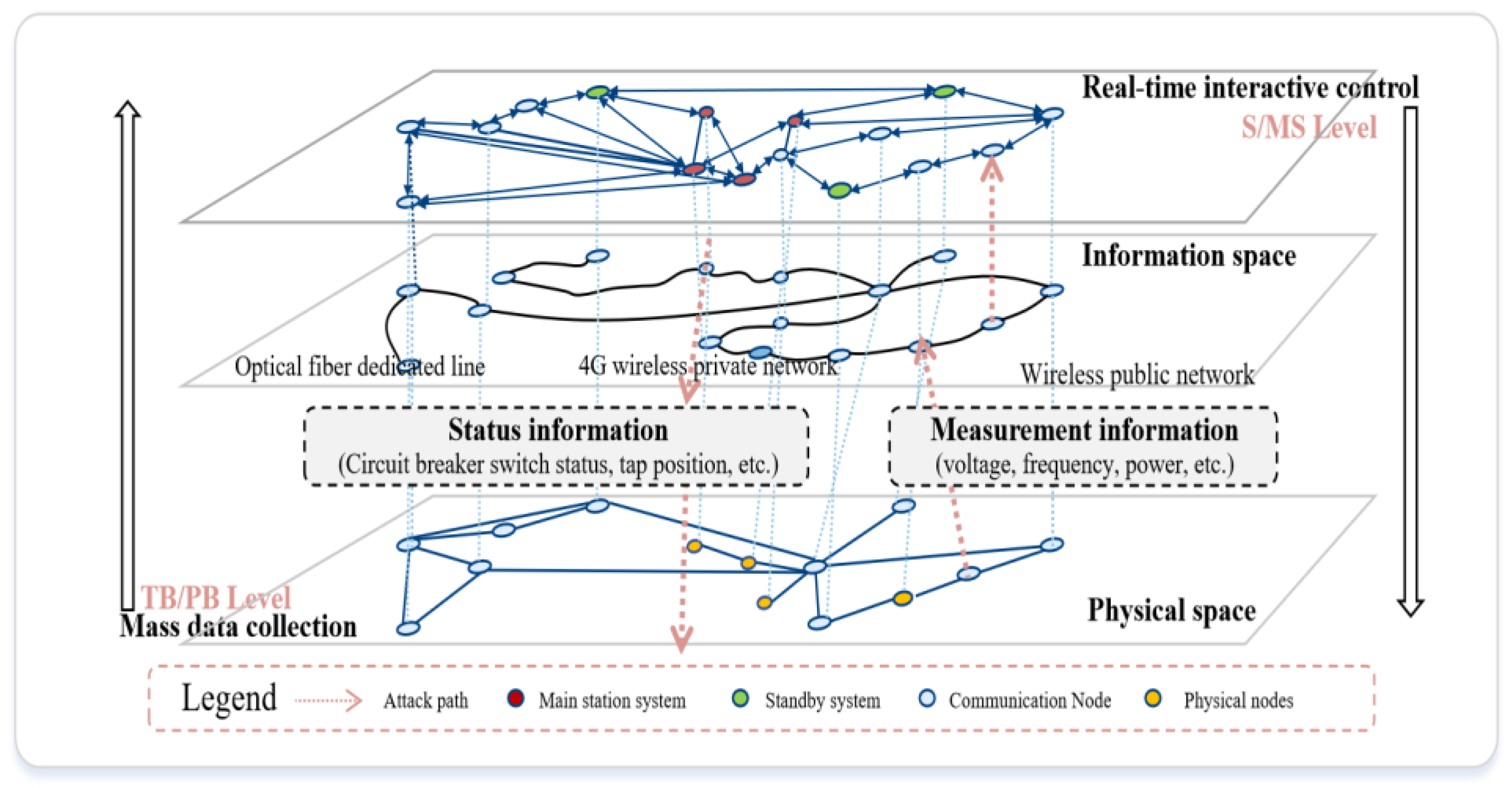 Research on Power Cyber-Physical Cross-Domain Attack Paths Based on ...