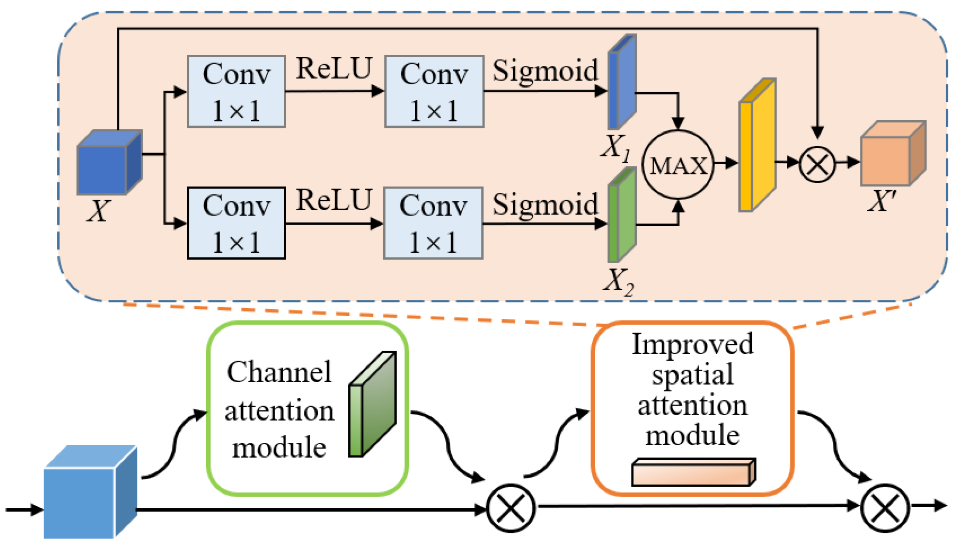 Facial Expression Recognition Based on Vision Transformer with Hybrid ...