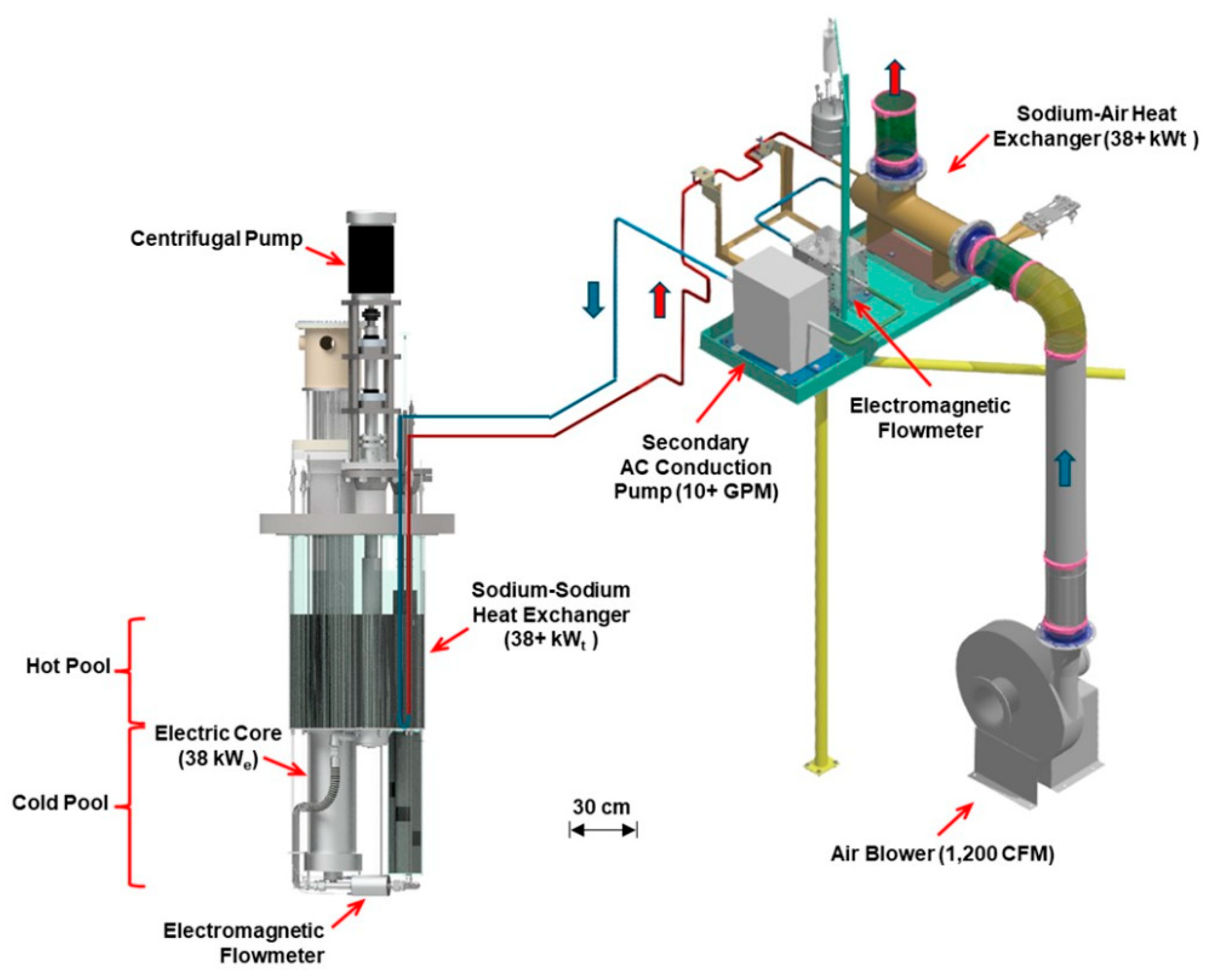 The Future of Microreactors: Technological Advantages, Economic ...