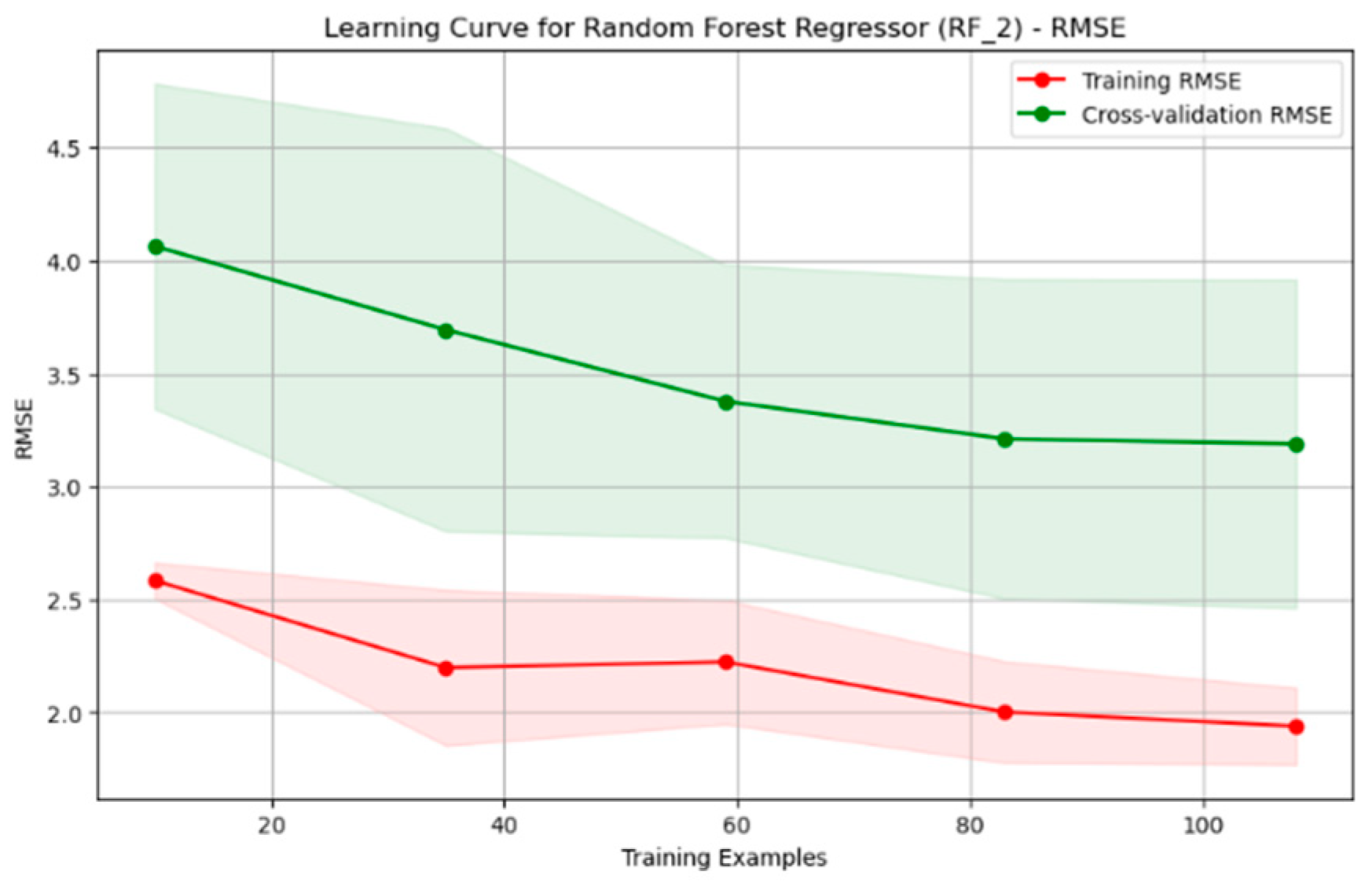 Football Analytics: Assessing the Correlation between Workload, Injury ...