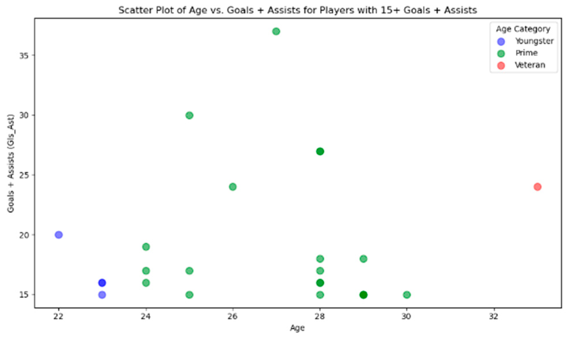 Football Analytics: Assessing the Correlation between Workload, Injury ...