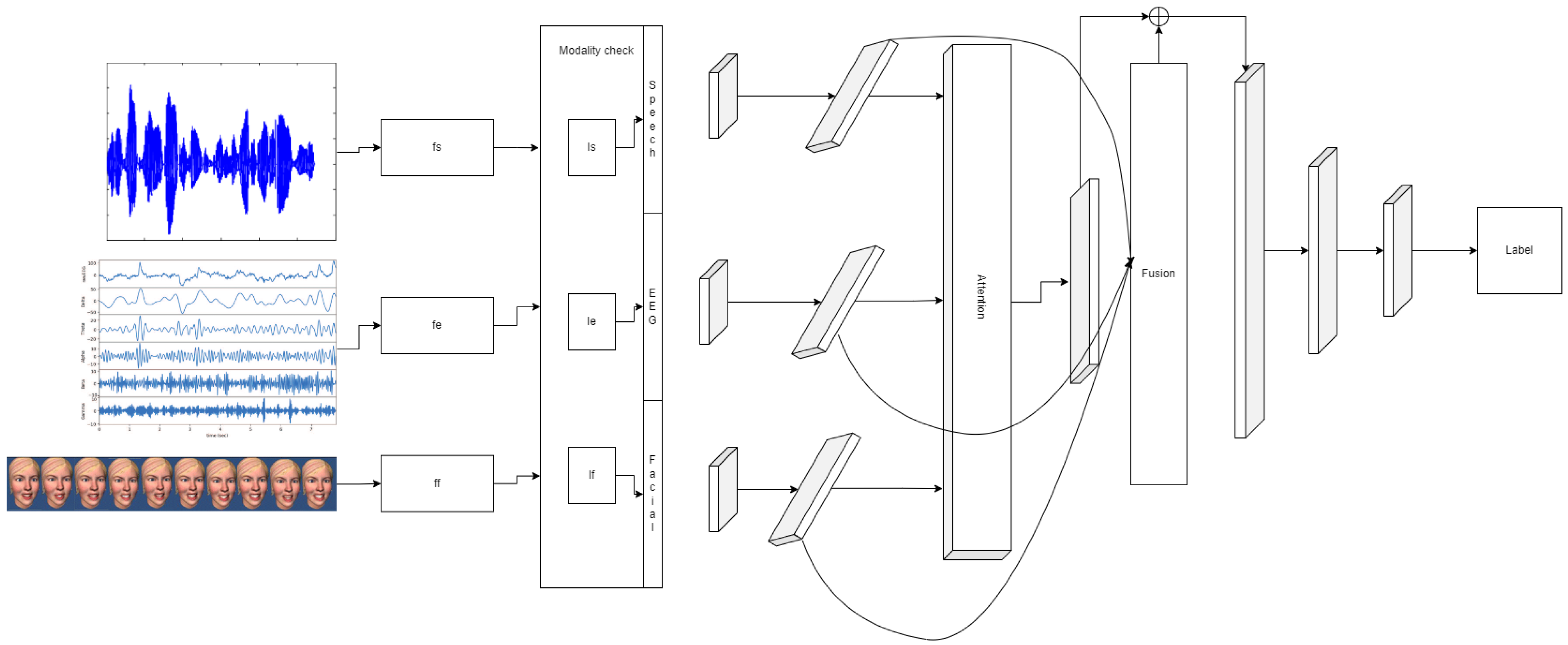 Multimodal Emotion Recognition Using Visual, Vocal and Physiological ...