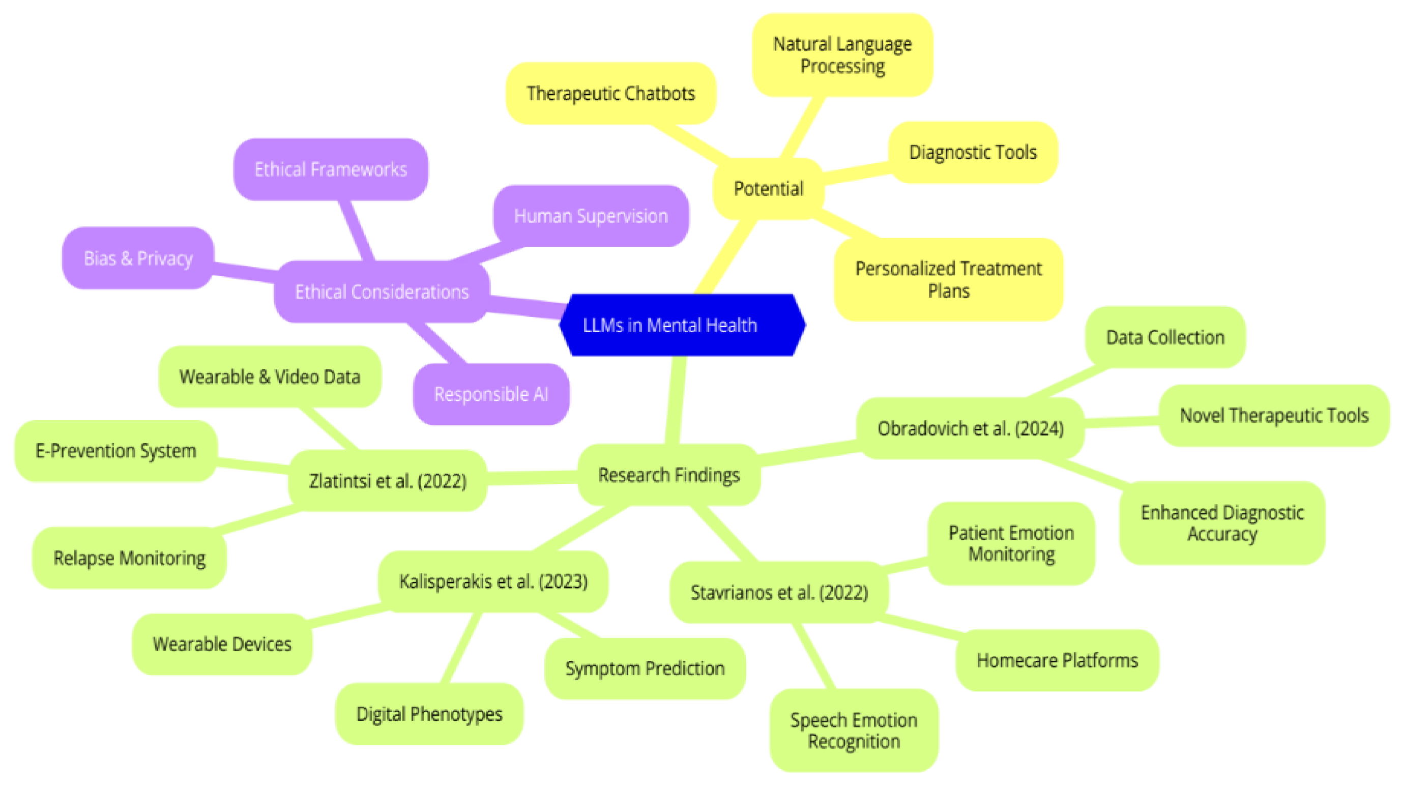 An Overview of Tools and Technologies for Anxiety and Depression ...