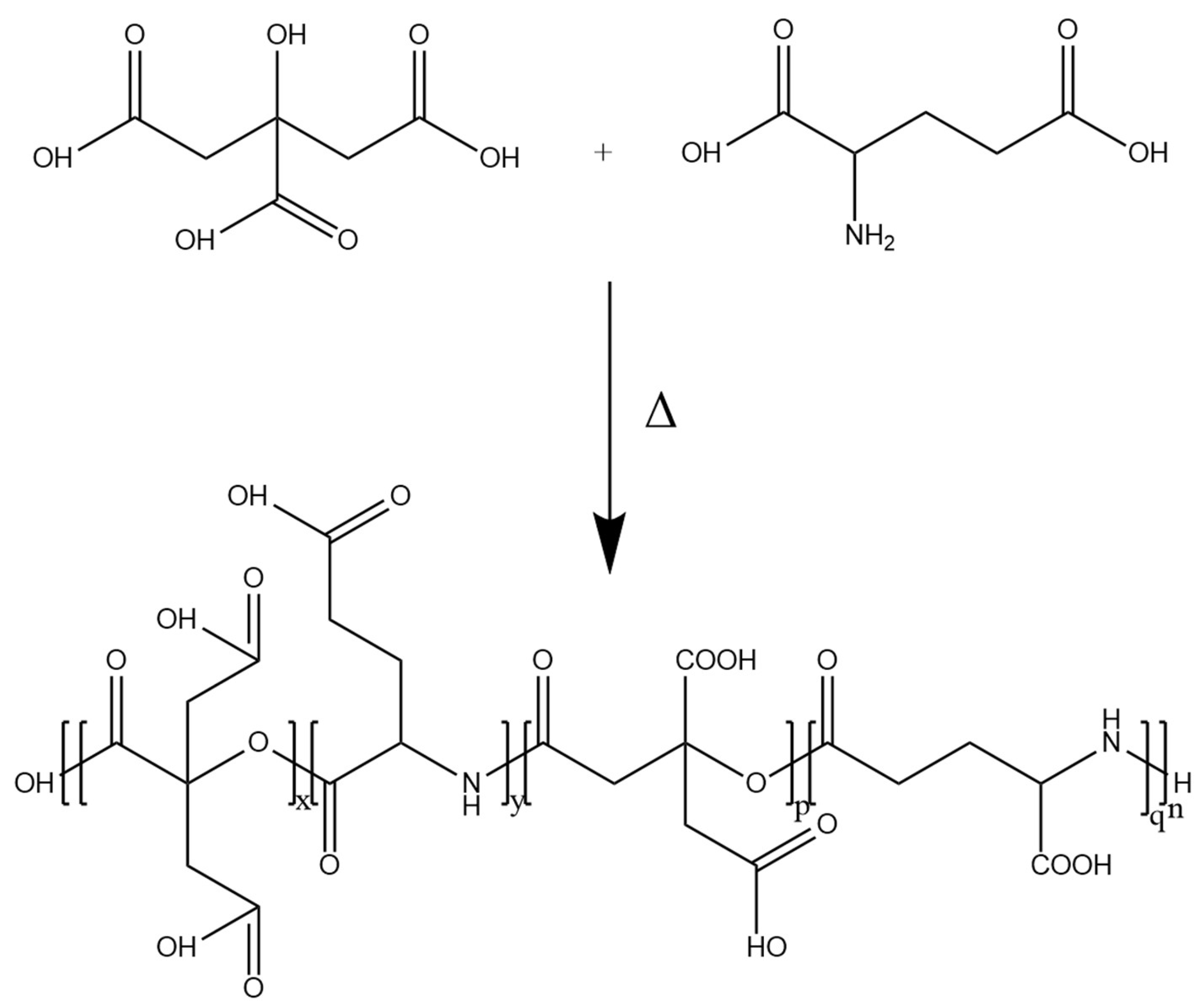 Inhibition Performance and Mechanism of Poly(Citric Acid–Glutamic Acid ...