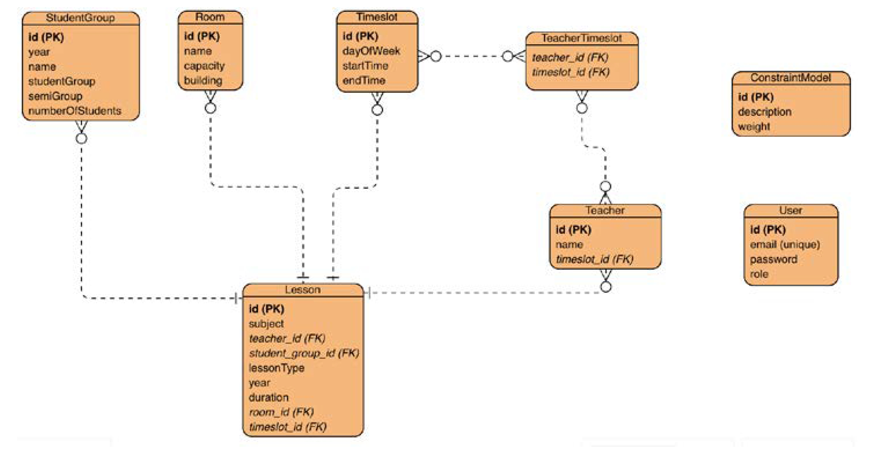 Optimizing the Scheduling of Teaching Activities in a Faculty | MDPI