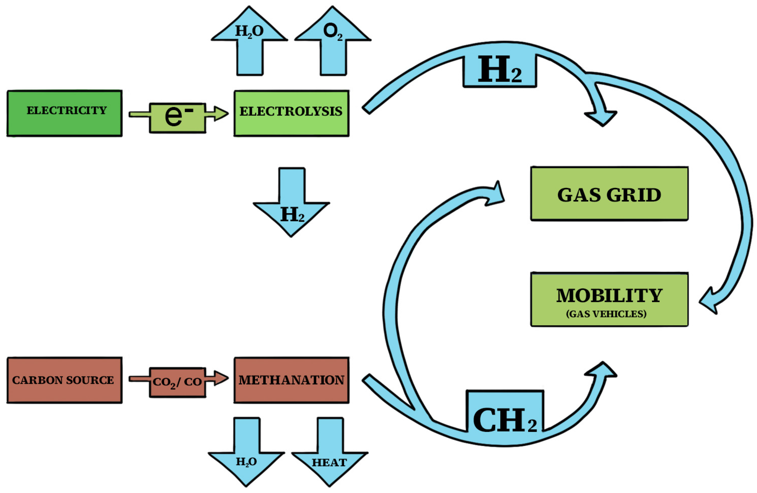 Innovative Strategies for Combining Solar and Wind Energy with Green ...