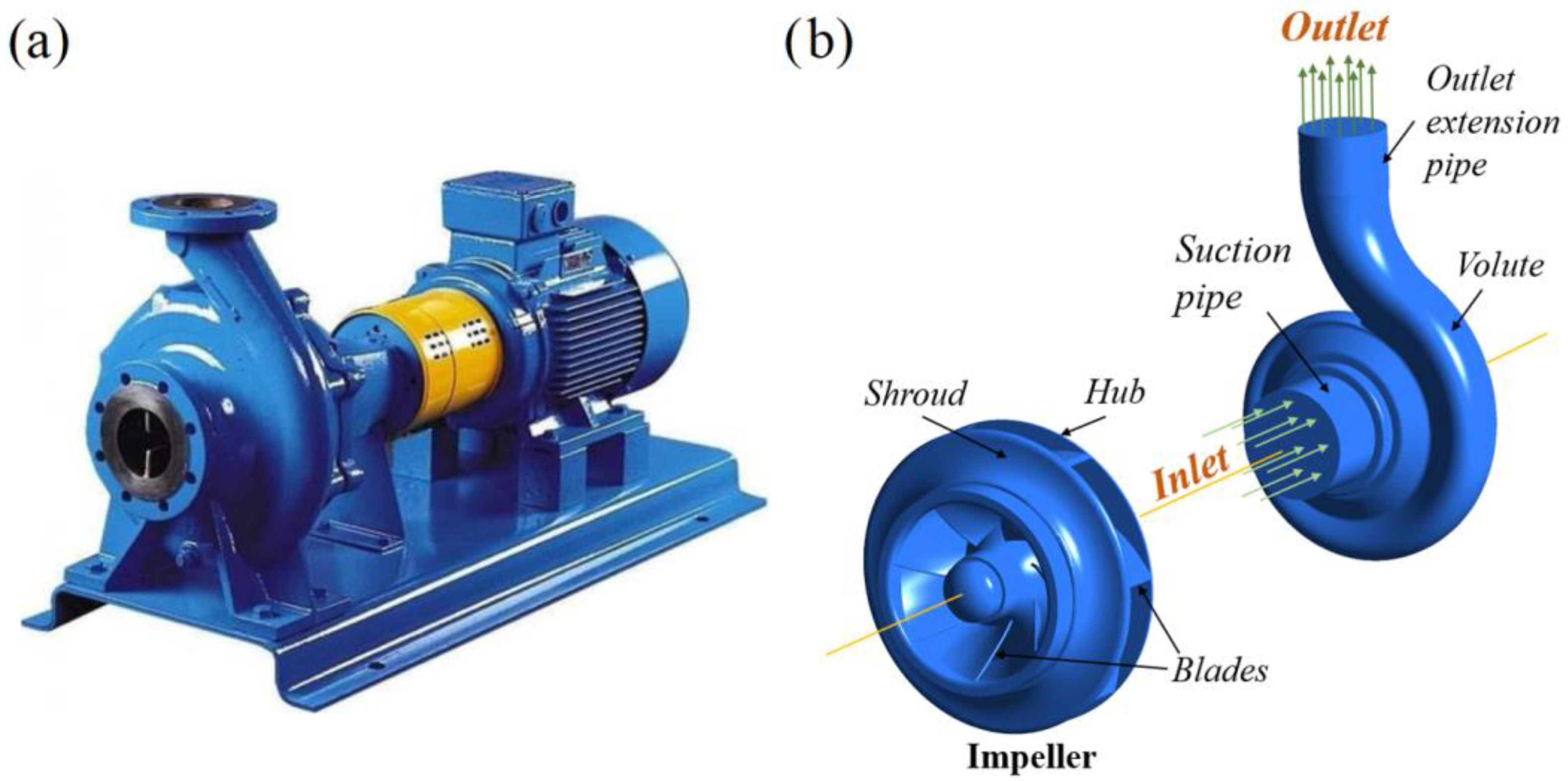Hydraulic Design and CFD-Based Parametric Study for Optimizing ...