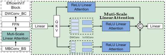A Lightweight Barcode Detection Algorithm Based on Deep Learning | MDPI