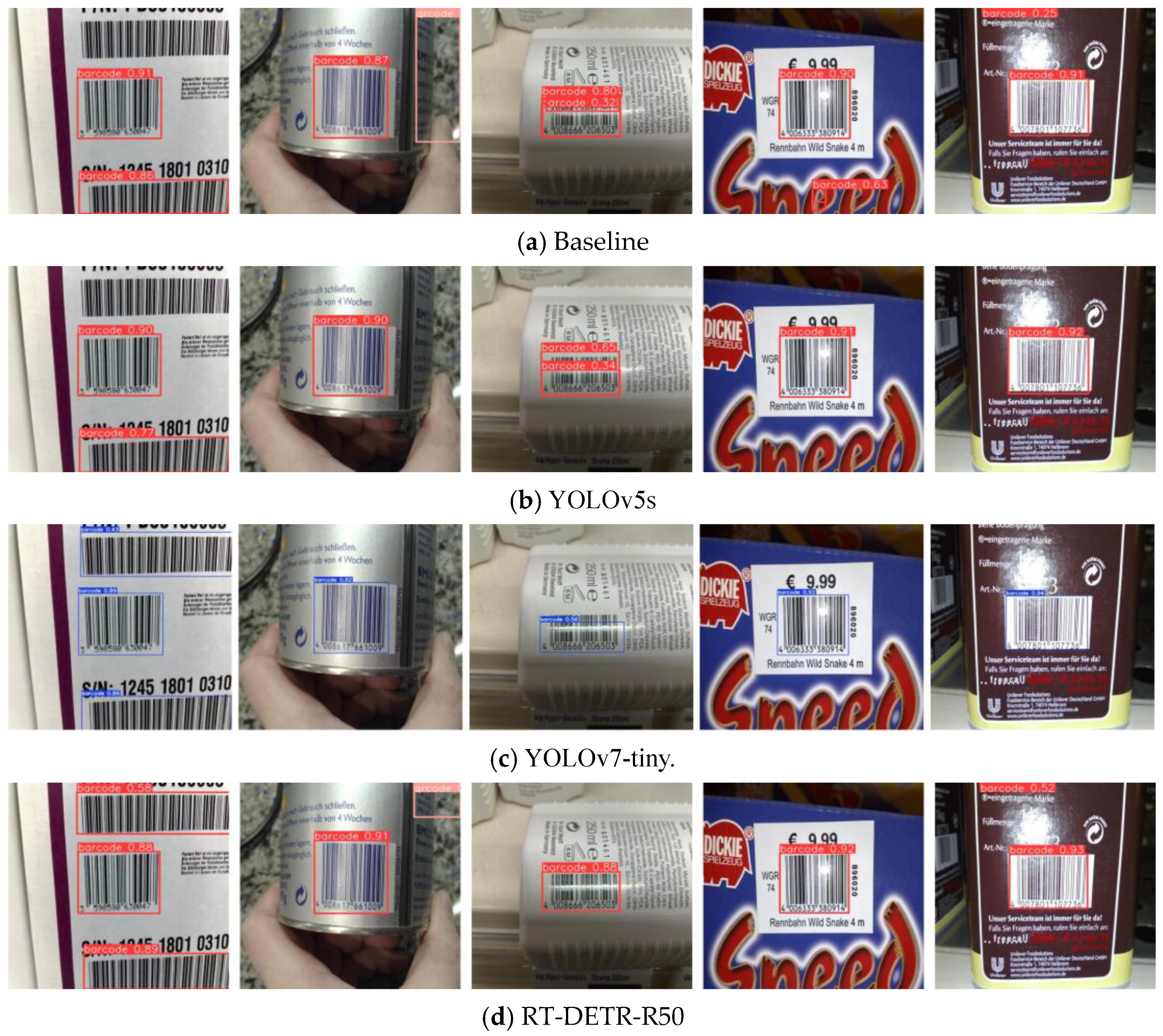 A Lightweight Barcode Detection Algorithm Based on Deep Learning | MDPI
