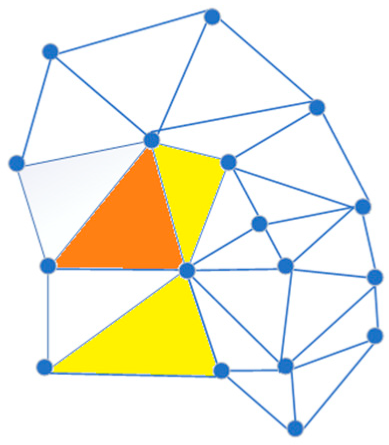 Triangular Mesh Surface Subdivision Based on Graph Neural Network | MDPI