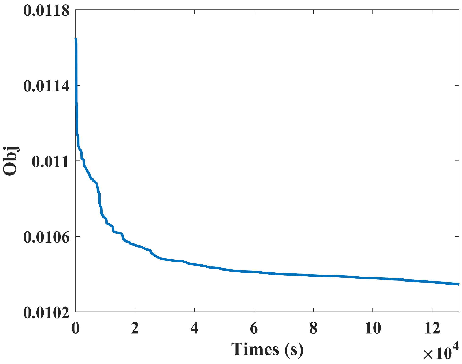 Three-Dimensional Broad Learning Gravity Data Inversion Using Single-Anomaly Training Samples | MDPI