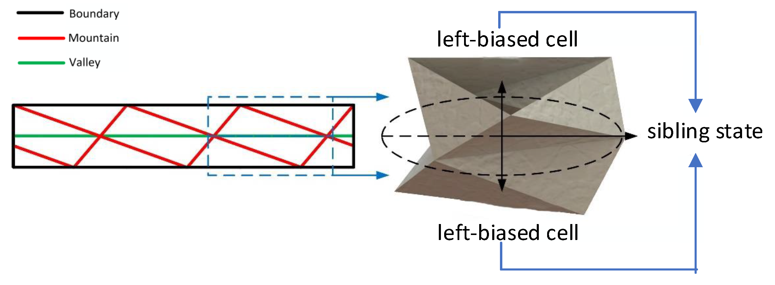 Design and Analysis of Yoshimura Tubular Origami Mechanisms | MDPI