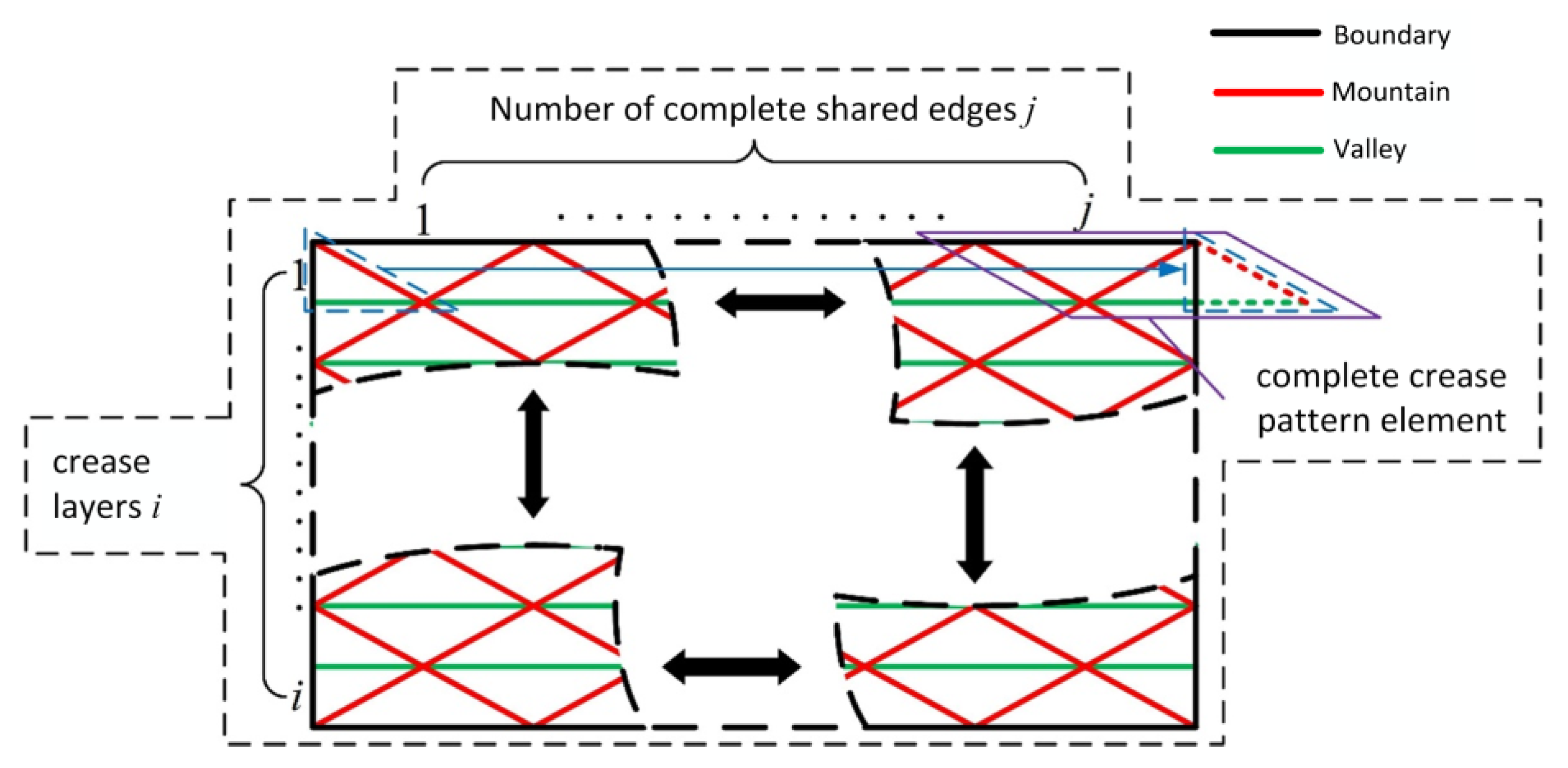 Design and Analysis of Yoshimura Tubular Origami Mechanisms | MDPI