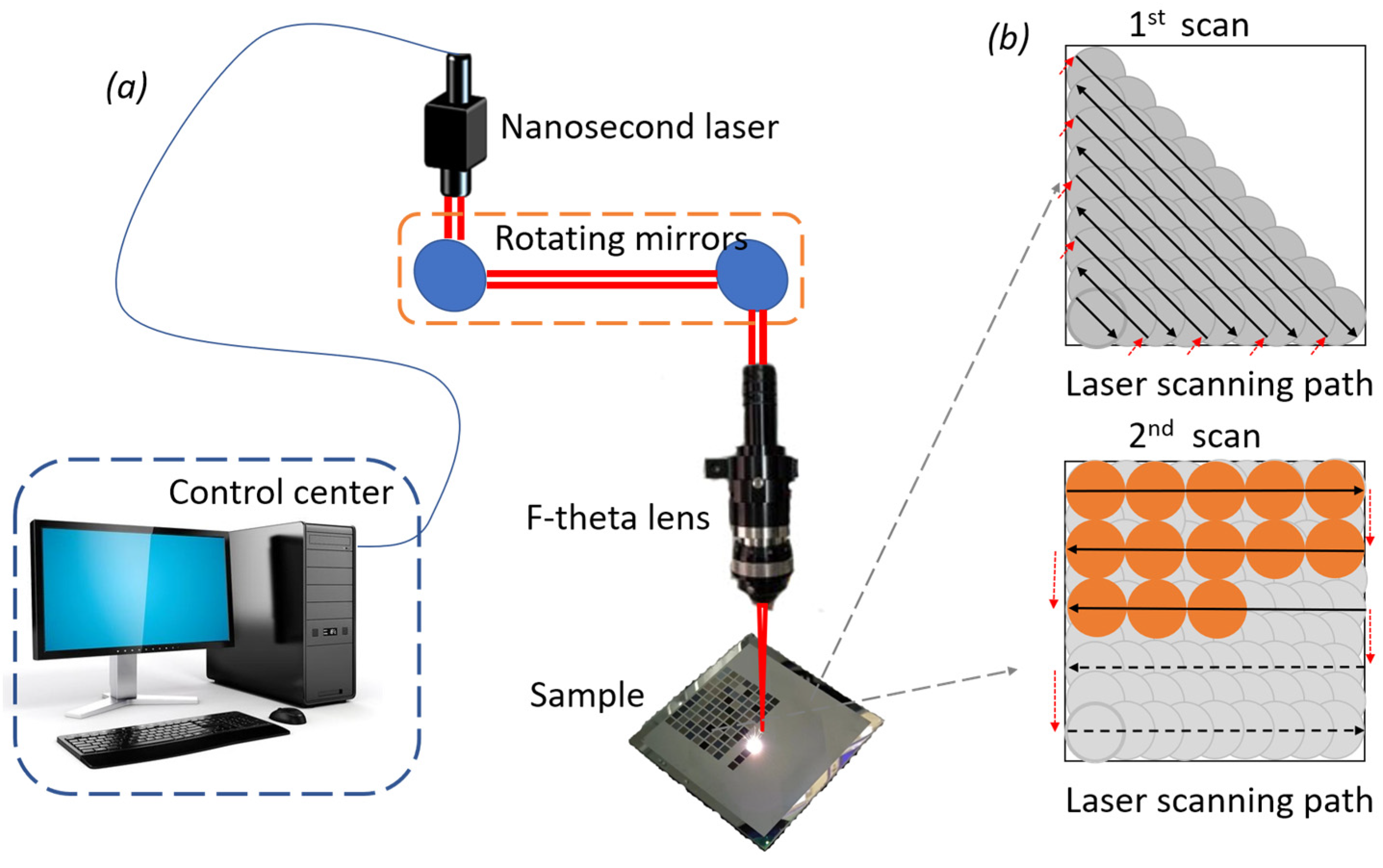 A Color Reproduction Method for Exploring the Laser-Induced Color Gamut ...