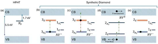 Photoconductive Semiconductor Switches: Materials, Physics, and ...