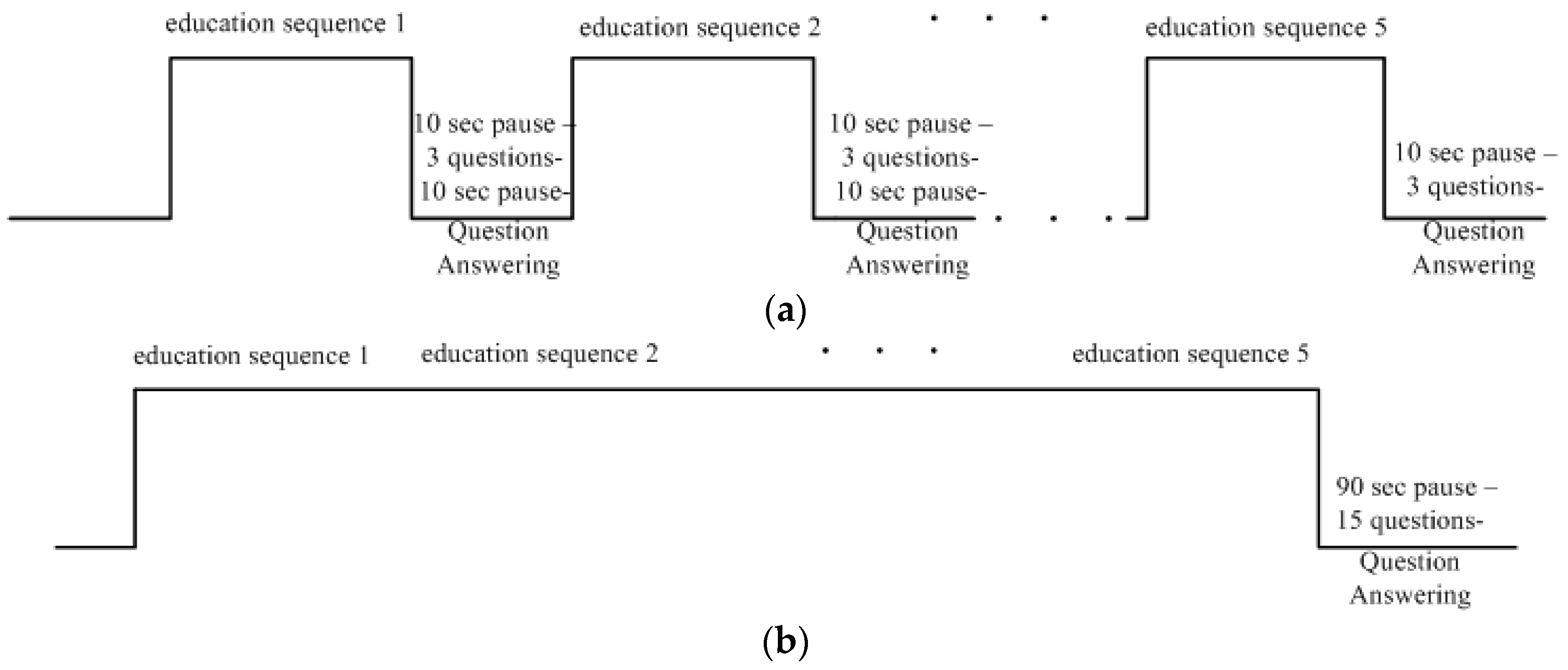 Improving the Efficiency of Multimedia Learning and the Quality of ...