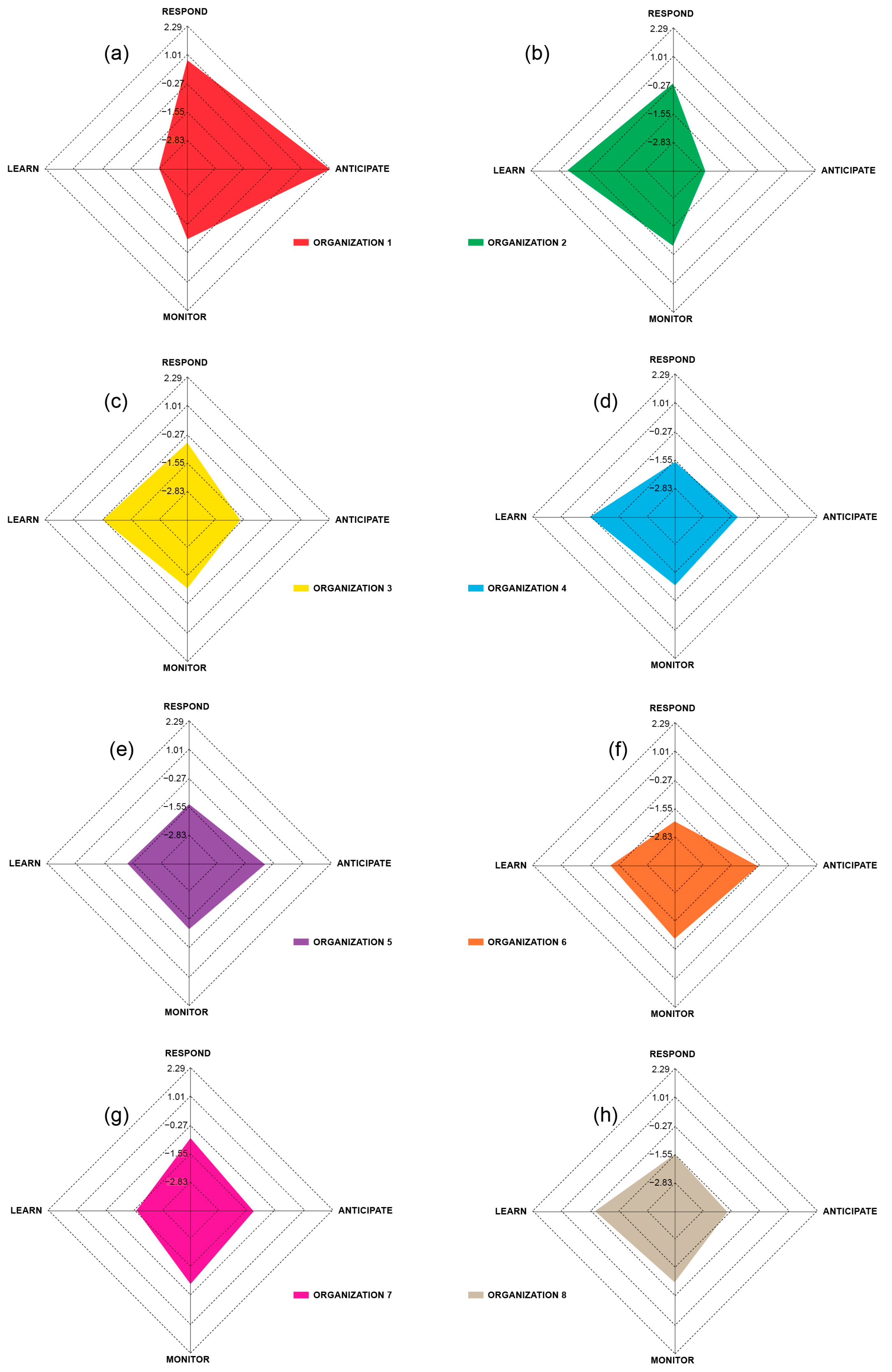 Resilience Analysis Grid–Rasch Rating Scale Model for Measuring ...