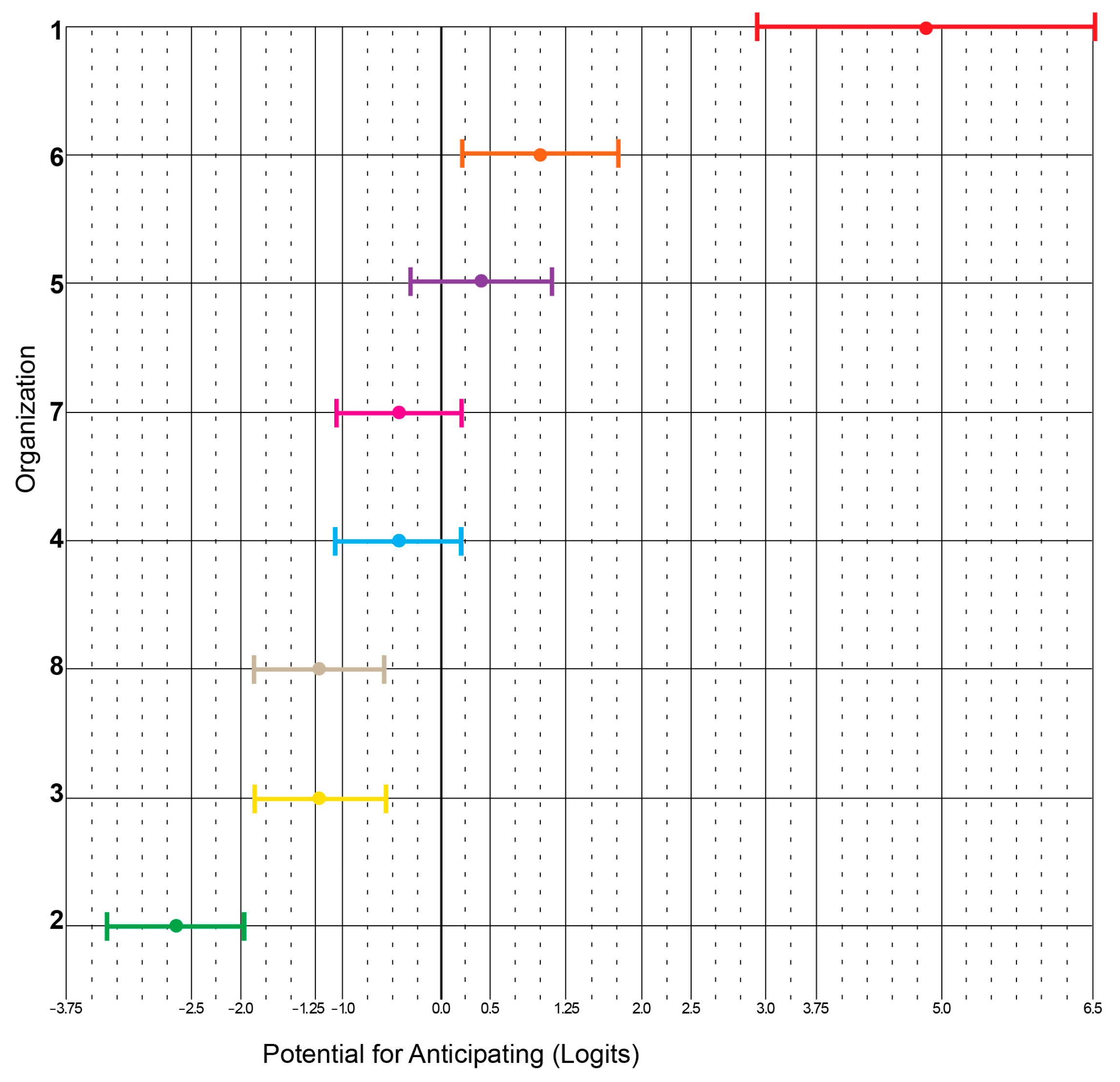 Resilience Analysis Grid–Rasch Rating Scale Model for Measuring ...