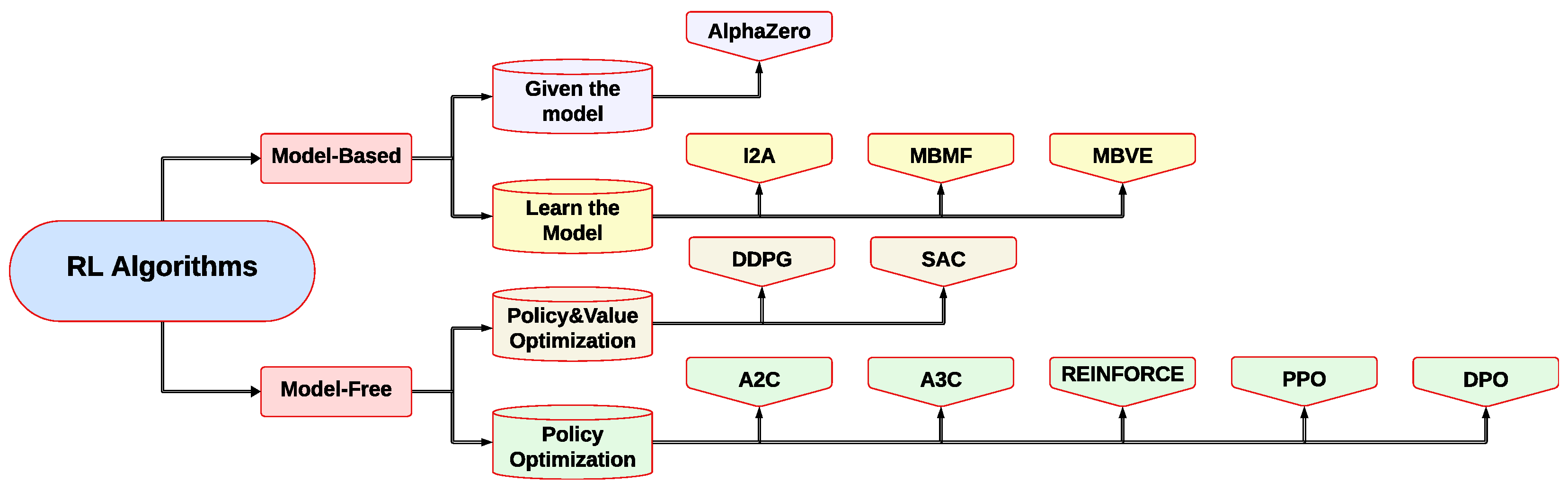 Comprehensive Review of Robotics Operating System-Based Reinforcement ...
