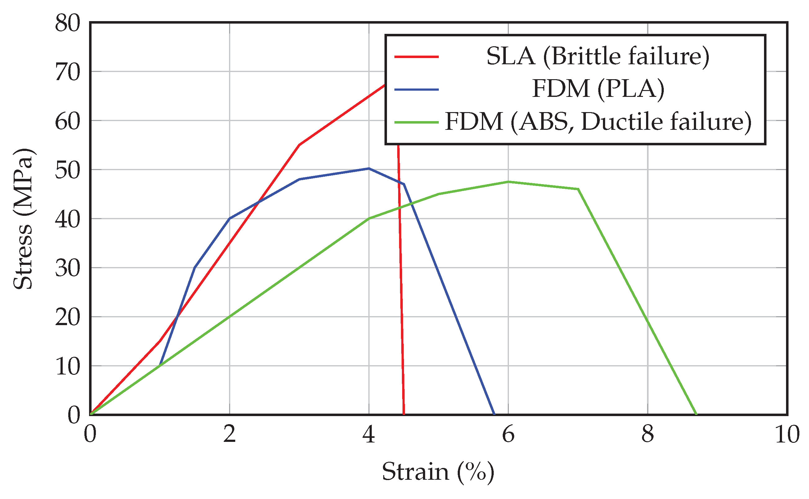 Head-to-Head Evaluation of FDM and SLA in Additive Manufacturing ...