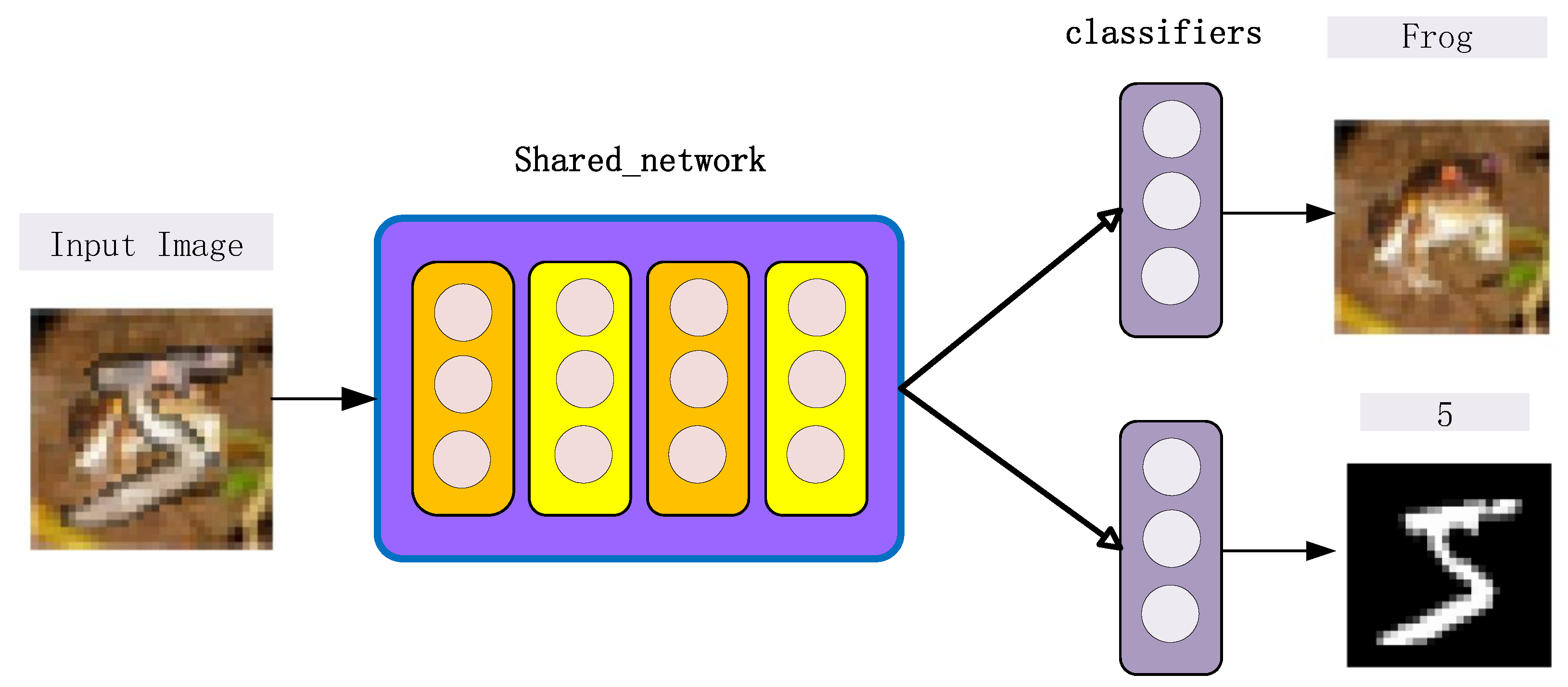 A Multi-Task Dynamic Weight Optimization Framework Based on Deep ...