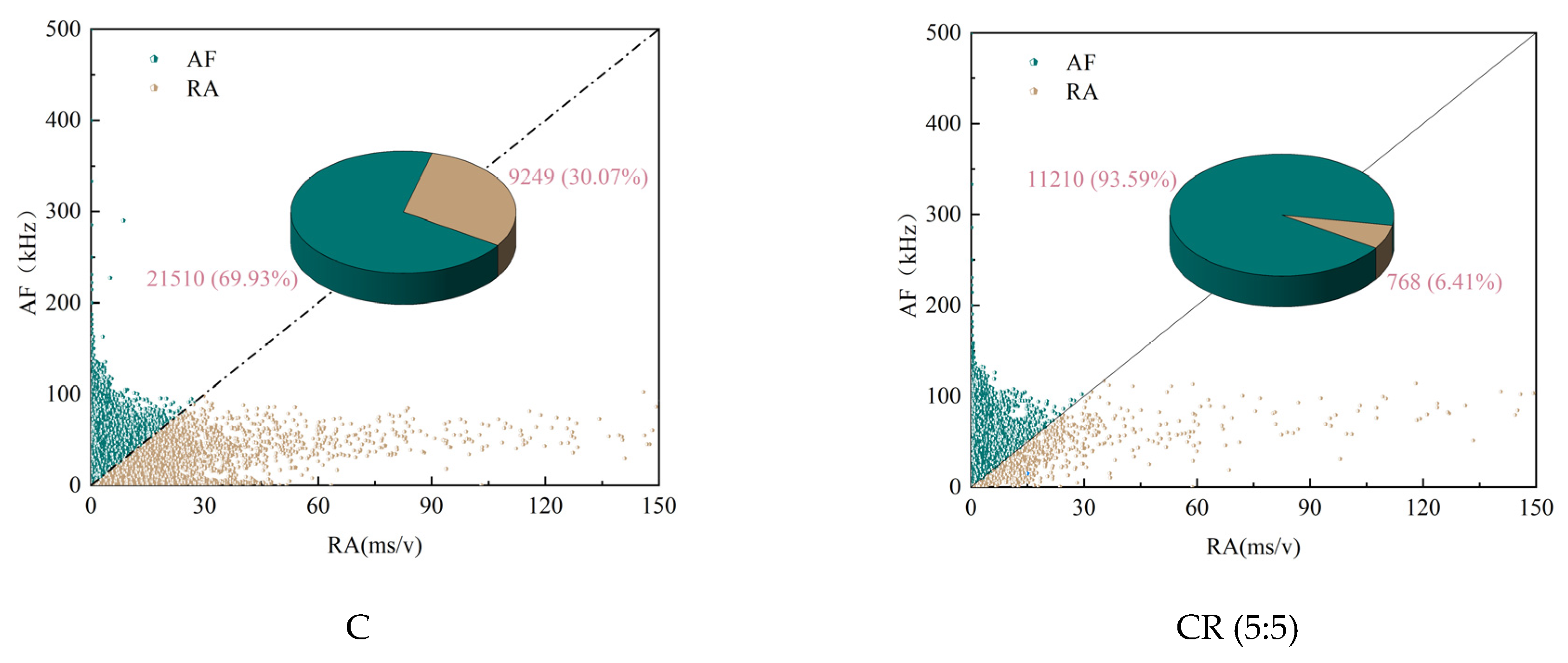 Mechanical Damage Characteristics and Energy Evolution Laws of Primary ...