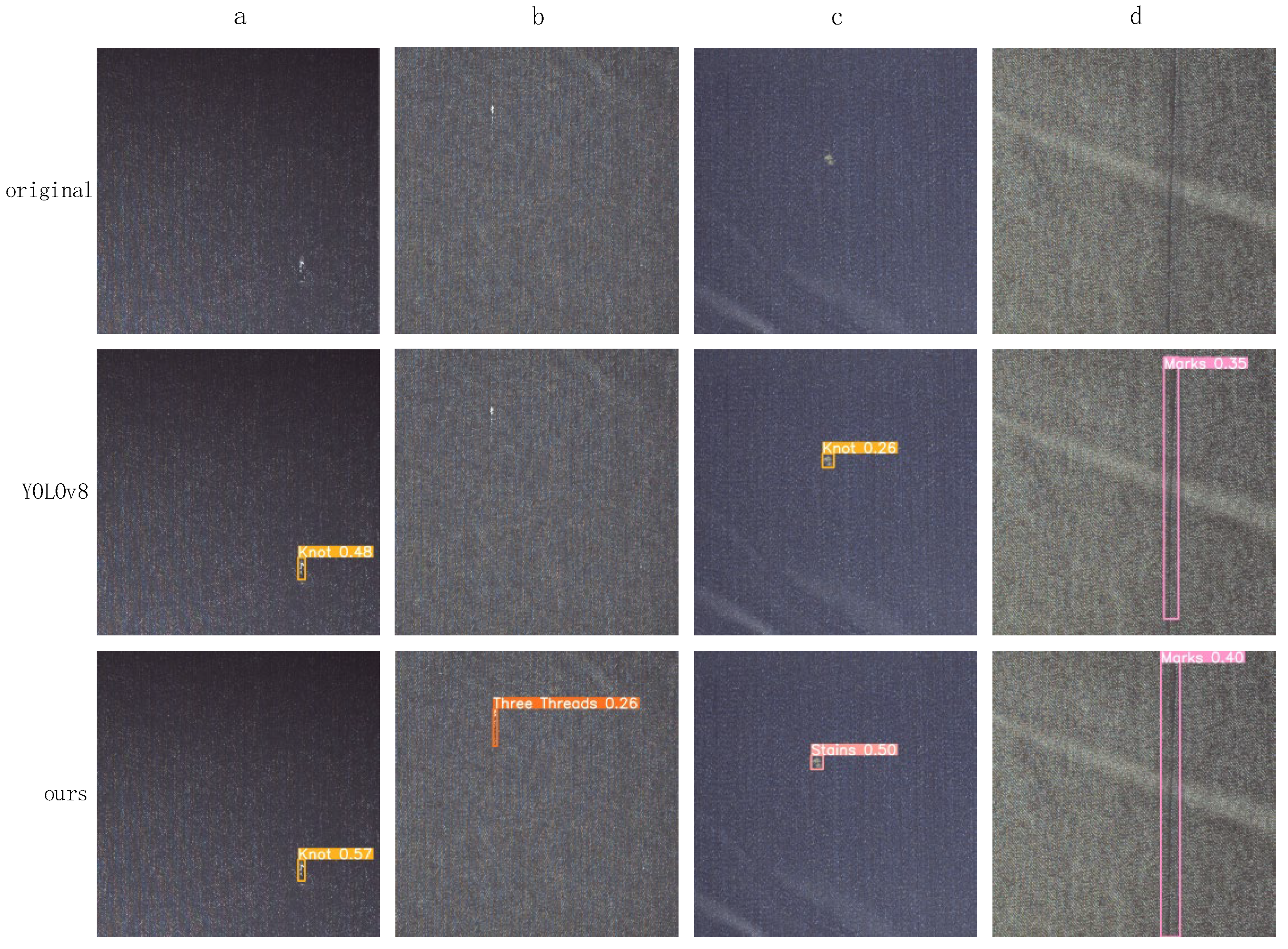 A Real-Time Fabric Defect Detection Method Based on Improved YOLOv8 | MDPI