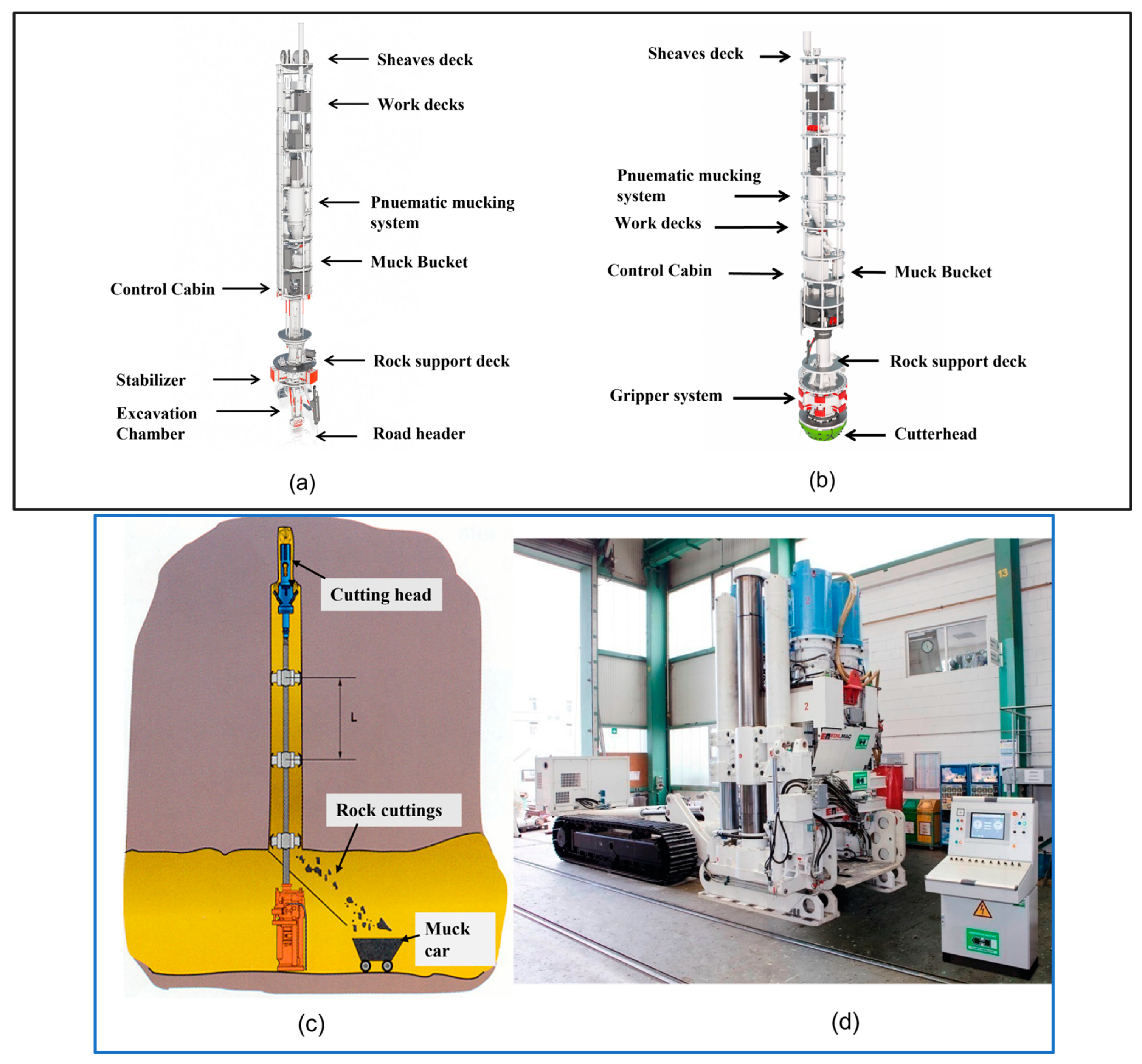 A Review of Vertical Shaft Technology and Application in Soft Soil for ...