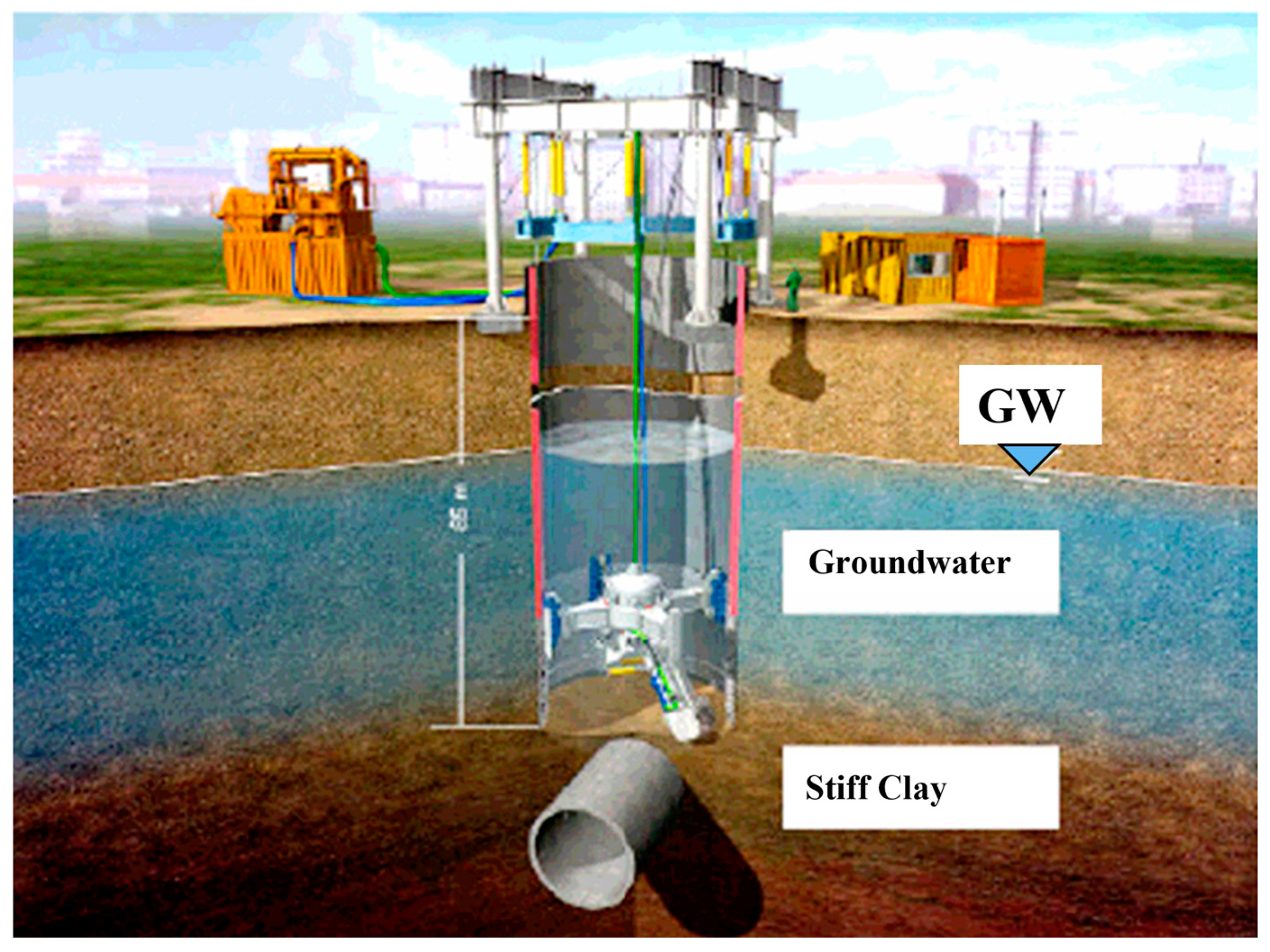 A Review of Vertical Shaft Technology and Application in Soft Soil for ...