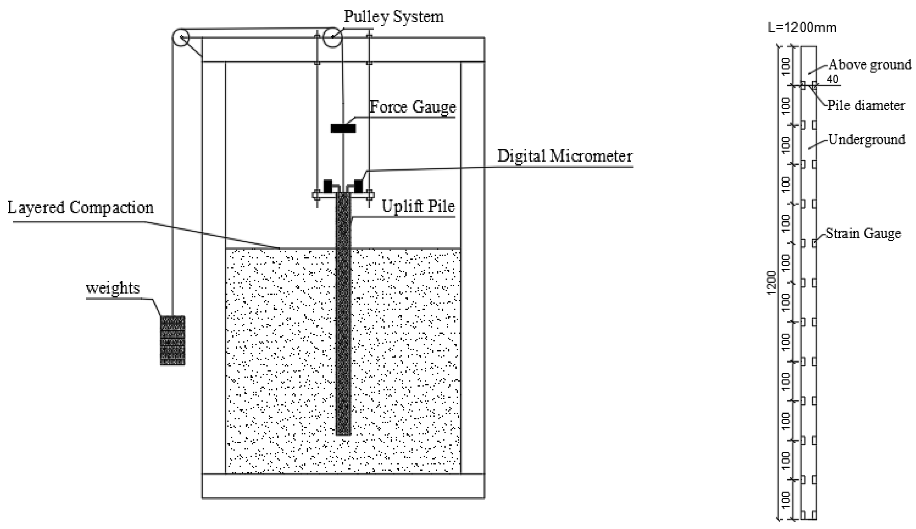 Research on the Time-Dependent Behavior of Uplift Piles in Structured ...