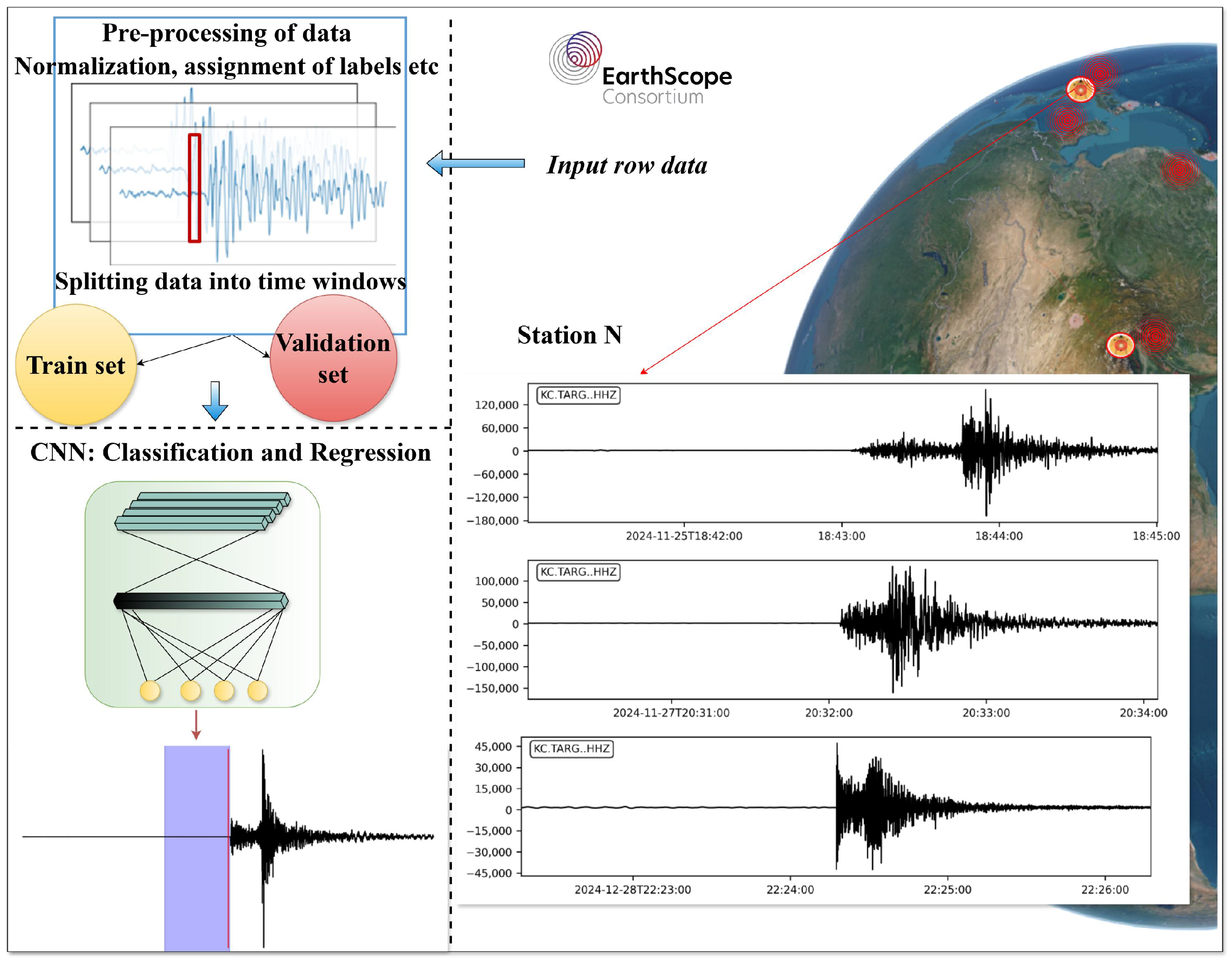Deep Learning for Early Earthquake Detection: Application of ...