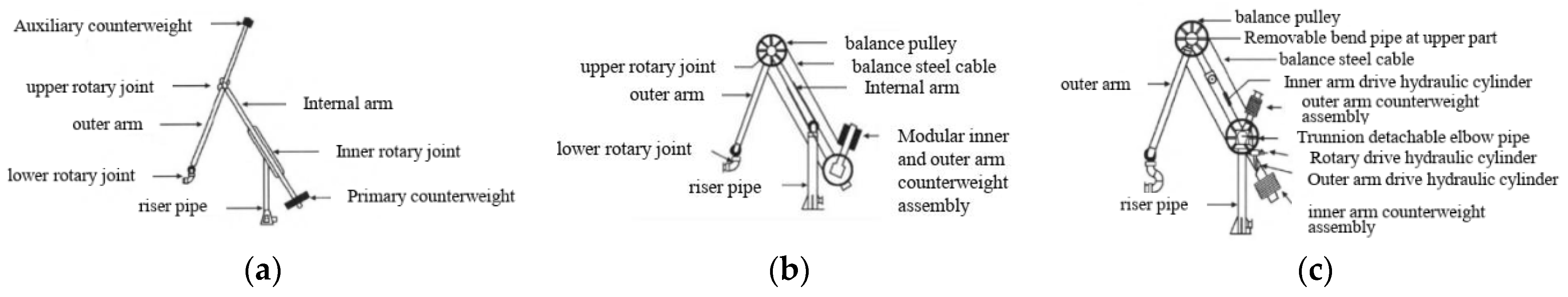 The Evolution and Development Trends of LNG Loading and Unloading Arms ...