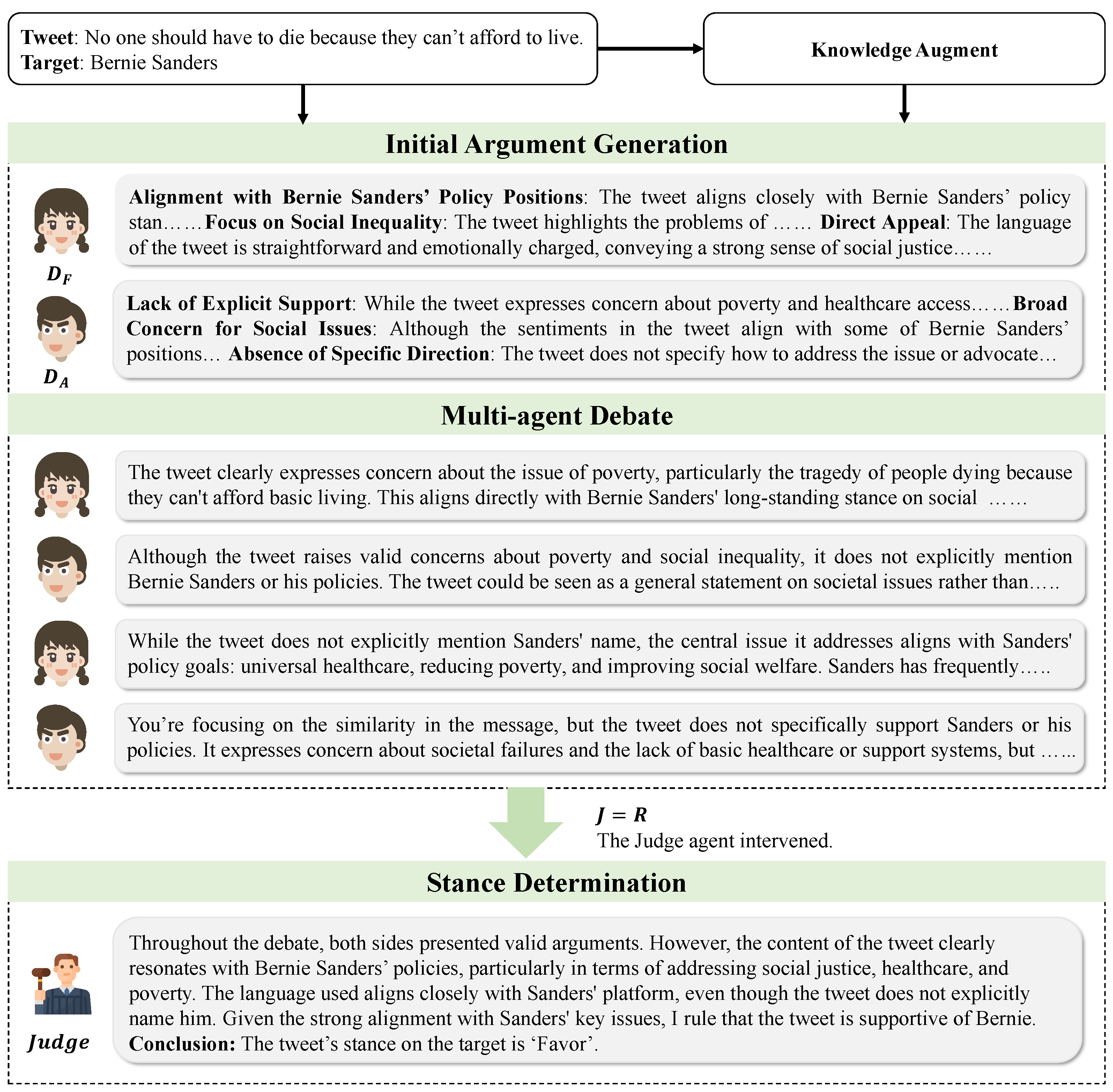 Exploring Multi-Agent Debate for Zero-Shot Stance Detection: A Novel Approach | MDPI