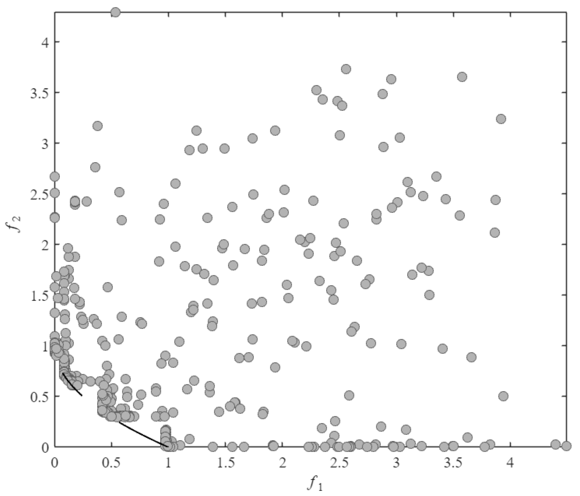 A Preference Model-Based Surrogate-Assisted Constrained Multi-Objective Evolutionary Algorithm ...