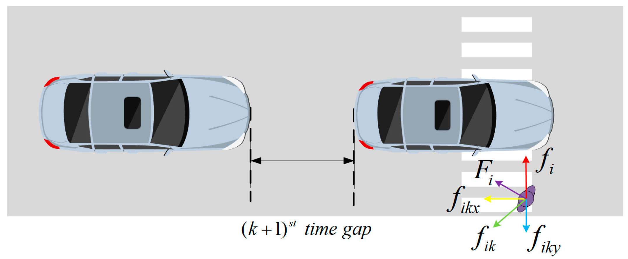 Study on Collision Avoidance Behavior in the Social Force-Based ...