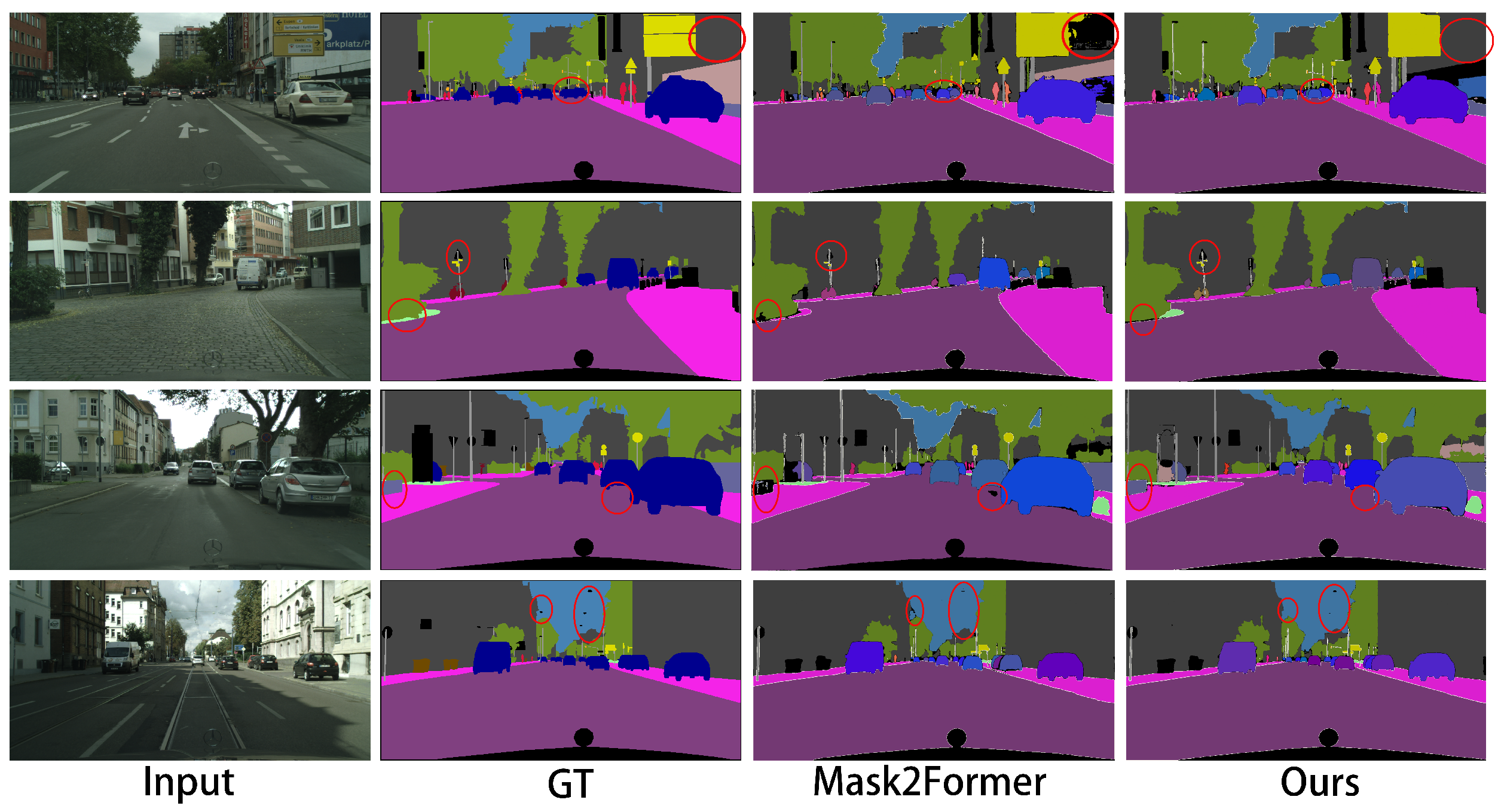Panoptic Segmentation Method Based on Feature Fusion and Edge Guidance ...